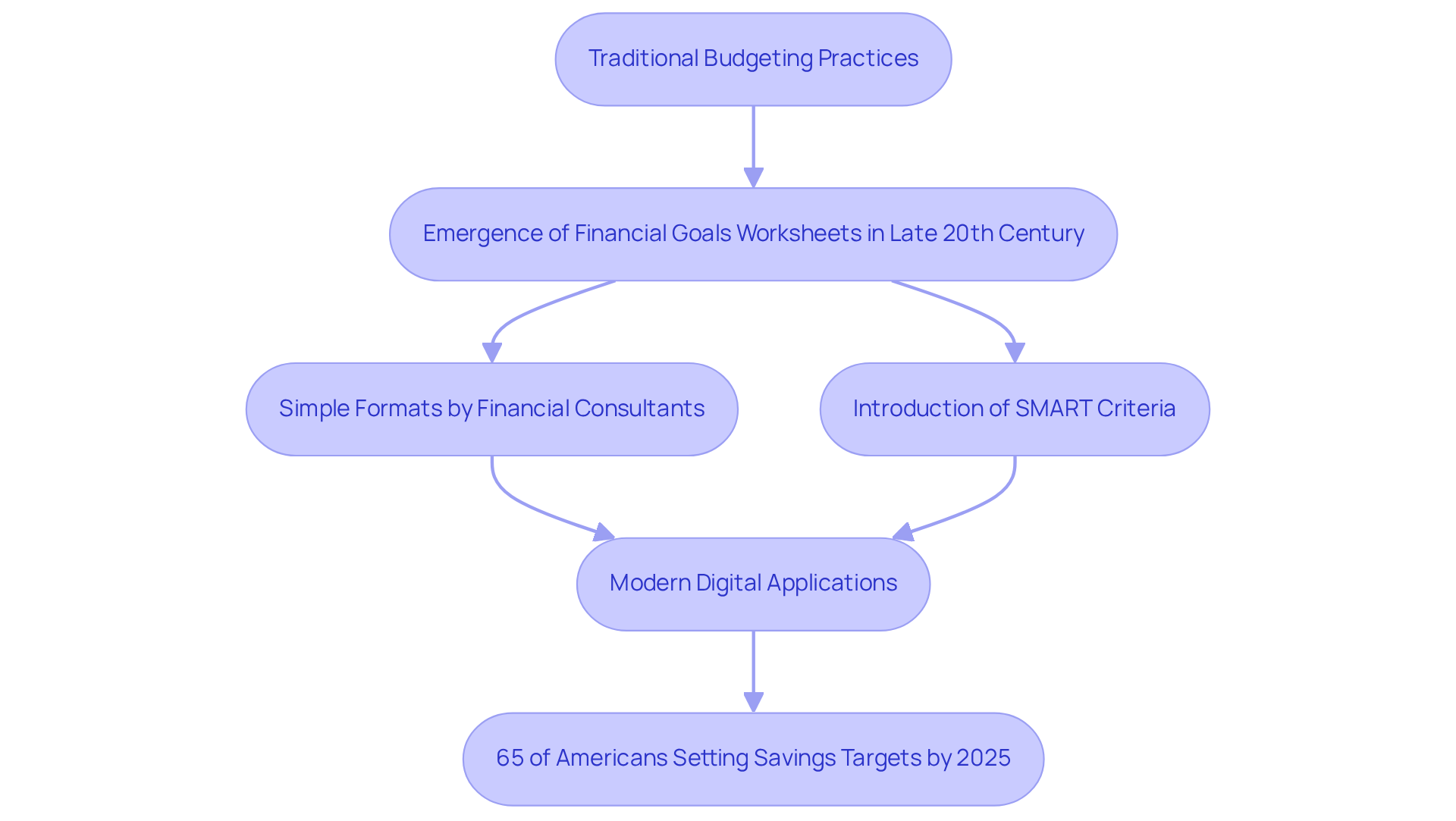 Understanding the Financial Goals Worksheet for Young Families - Bright ...