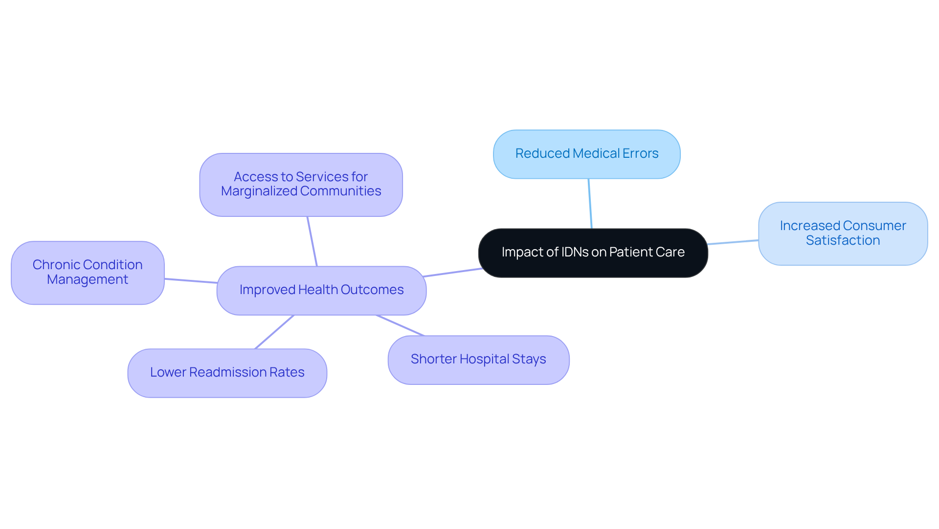 Understanding IDN Healthcare Definition and Its Importance – Careset.com
