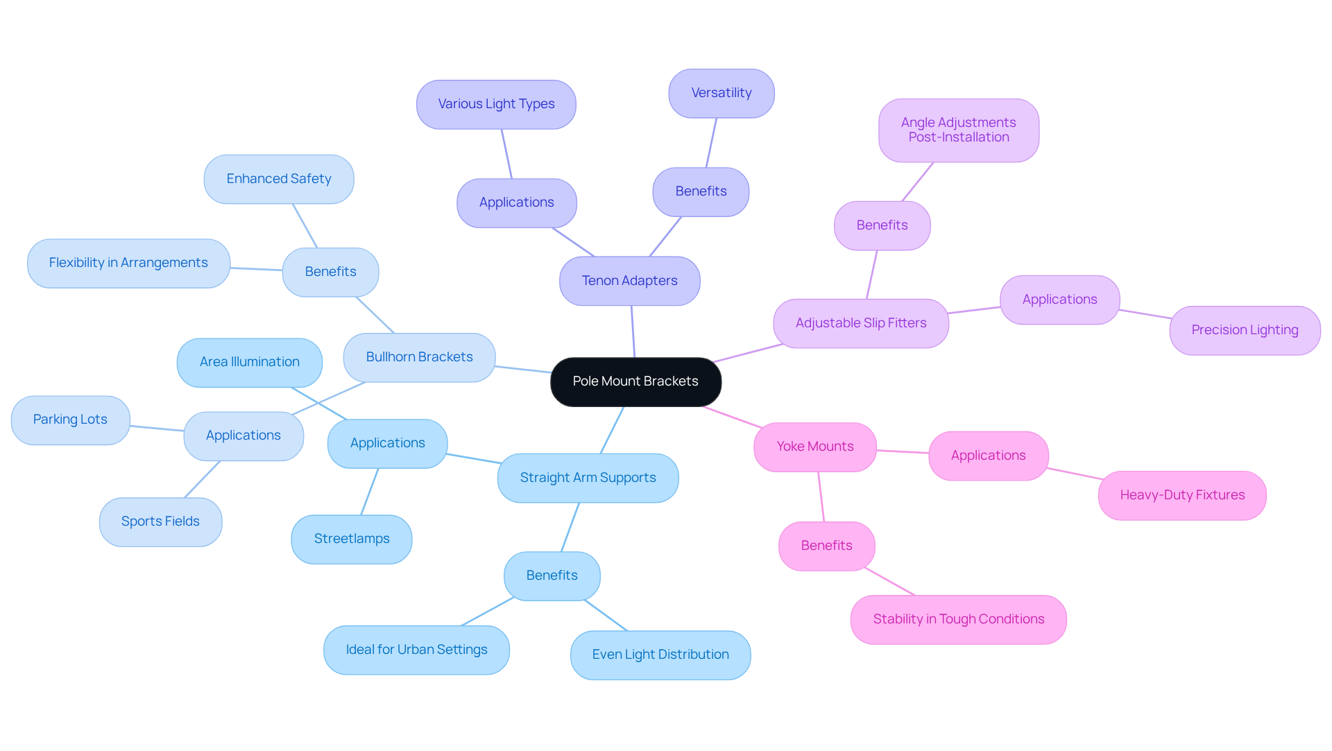 Master Pole Mount Brackets: Installation and Troubleshooting Guide