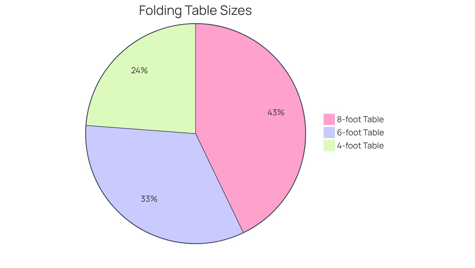 Each slice of the pie shows how many guests can be seated at each table size. The larger the slice, the more guests it can accommodate, helping you choose the right table for your event.