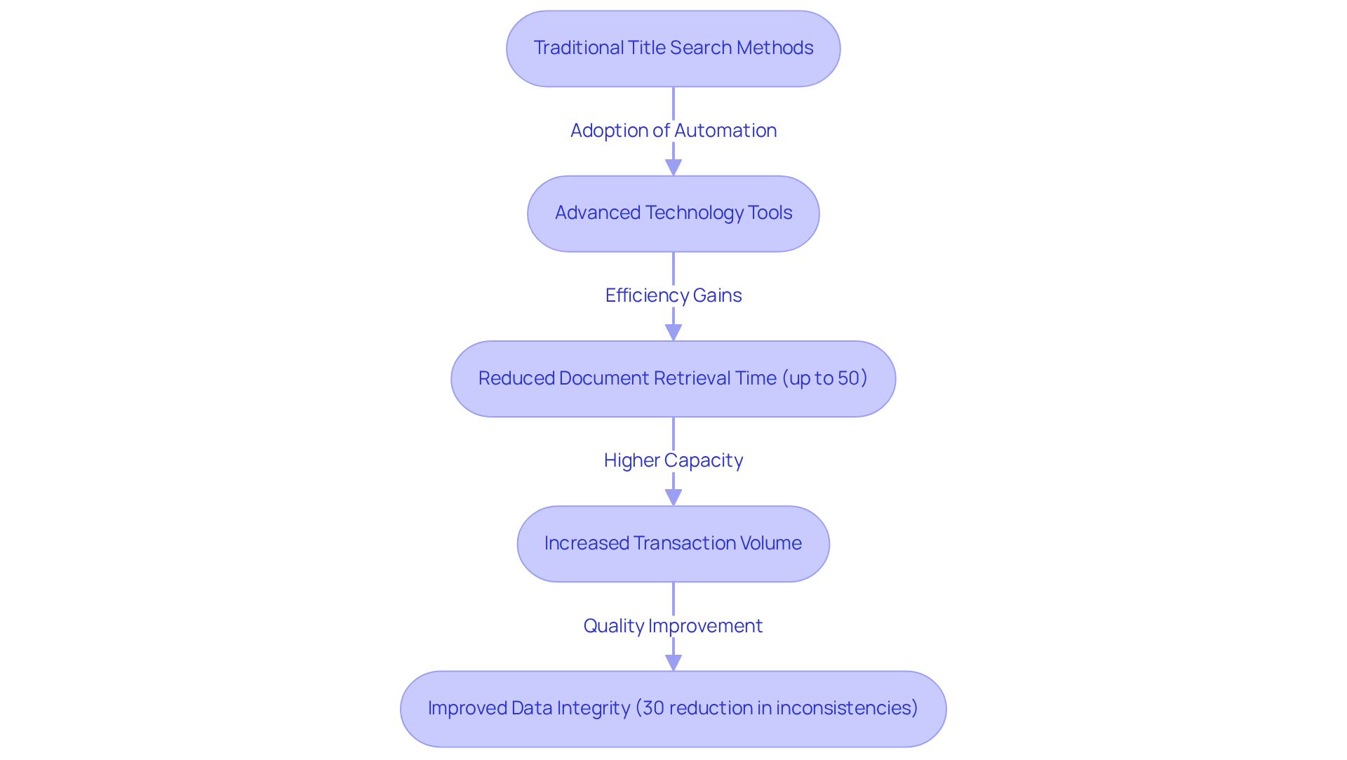 10 Essential Tools to Purchase for Title Search Automation