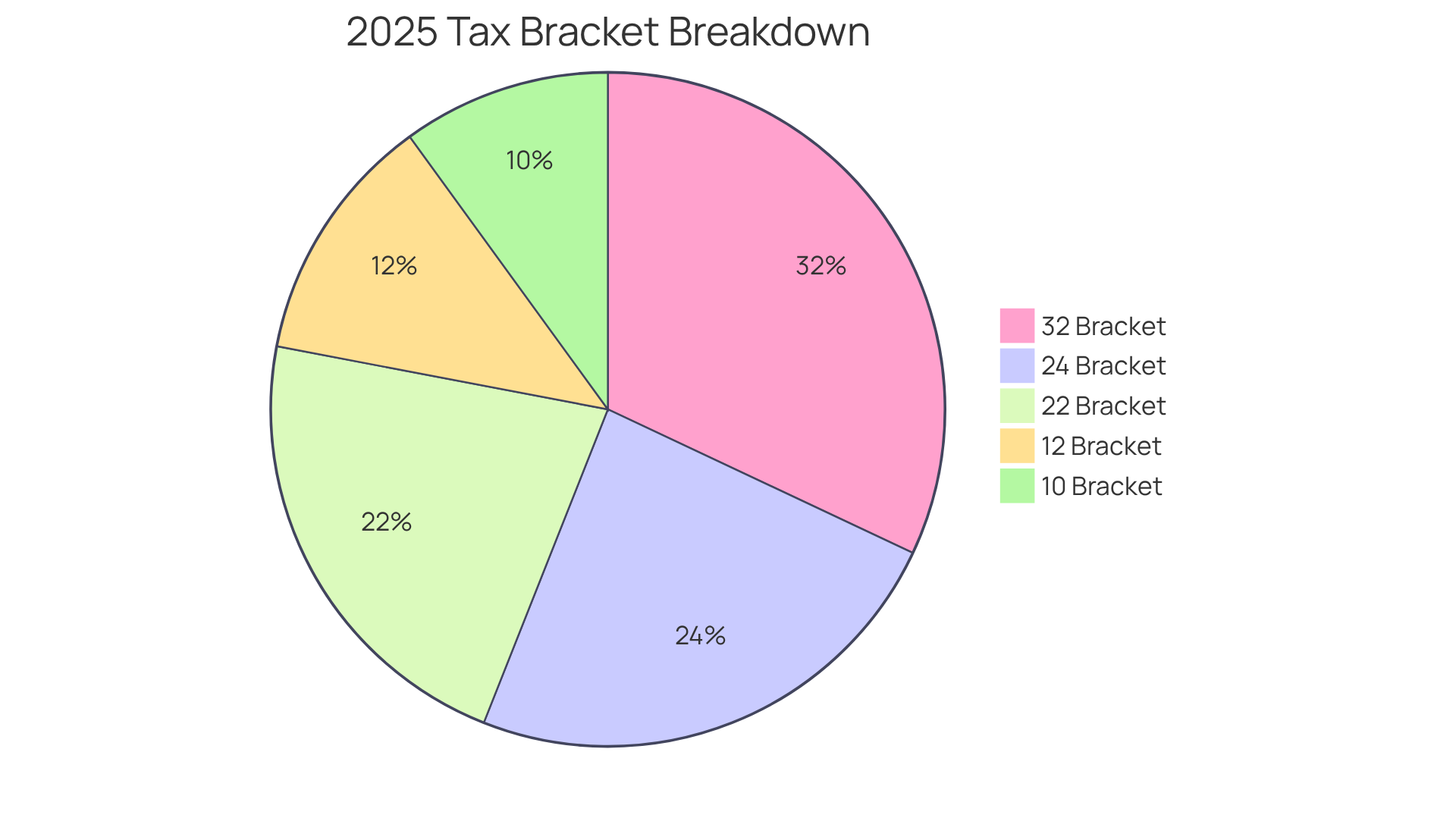 What Taxes to Expect If You Make $170K a Year - Bright Advisers