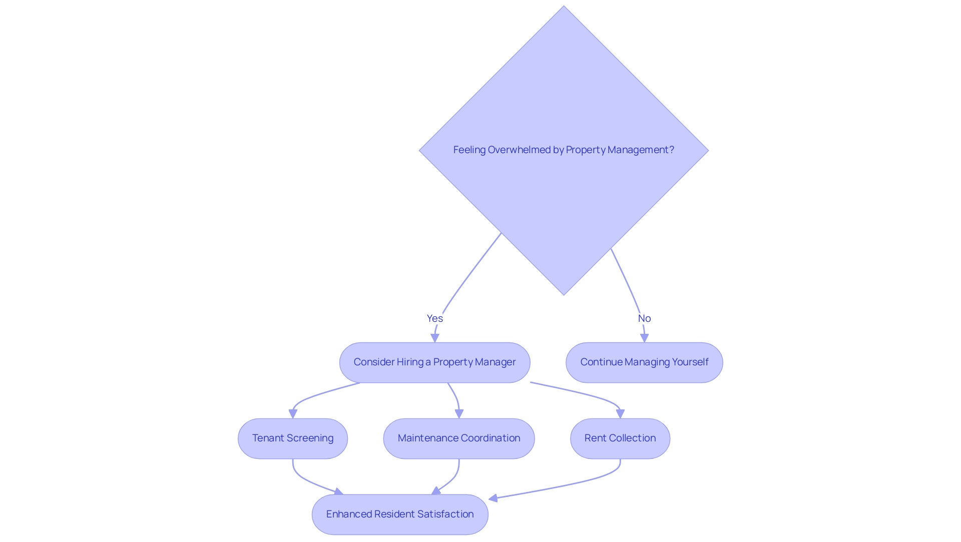 How to Effectively Manage Your Multi-Unit Property: A Step-by-Step ...