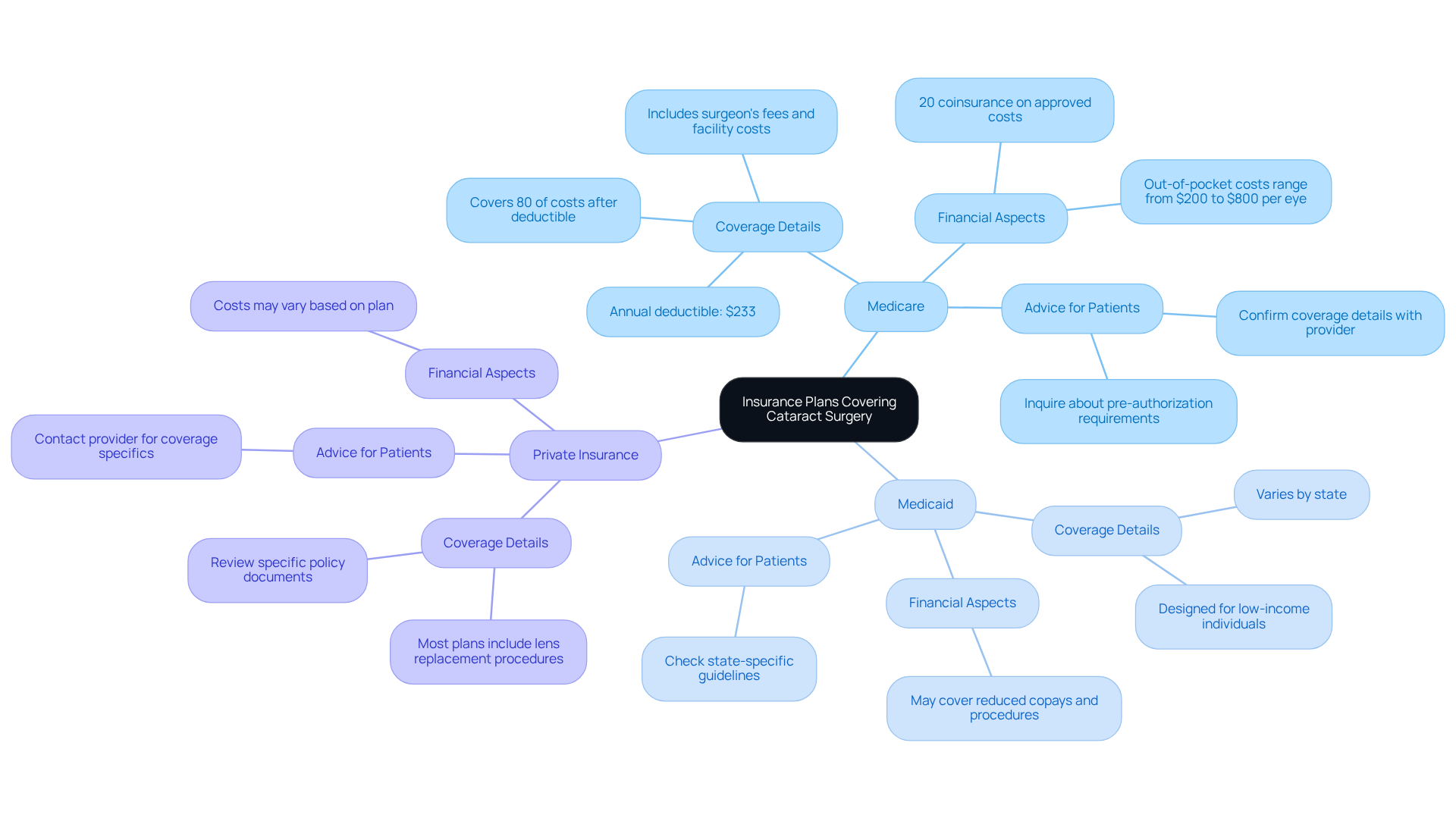 Is Cataract Surgery Covered by Medical Insurance? Key Insights for ...