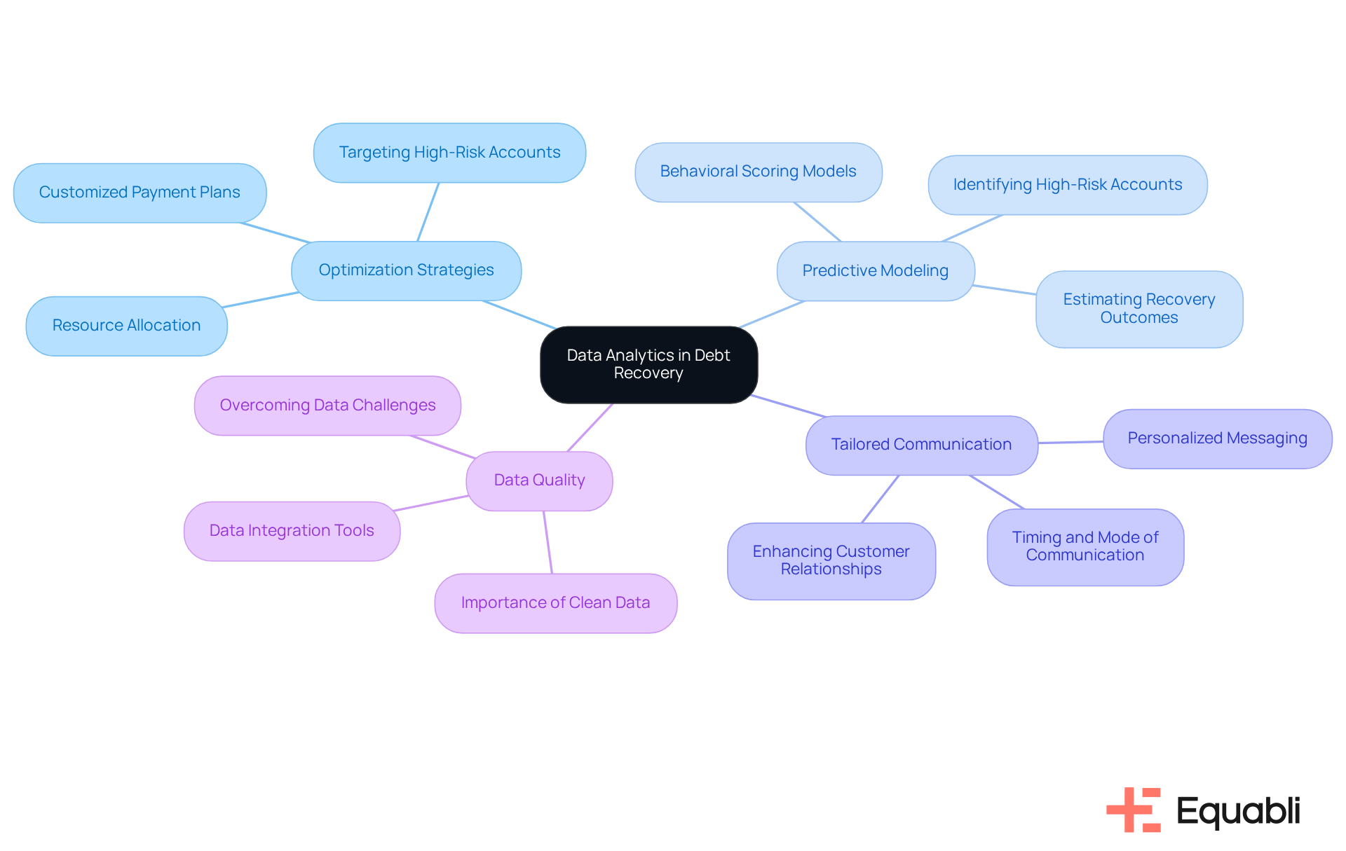 10 Strategies for Optimizing Debt Recovery in Enterprise Portfolios