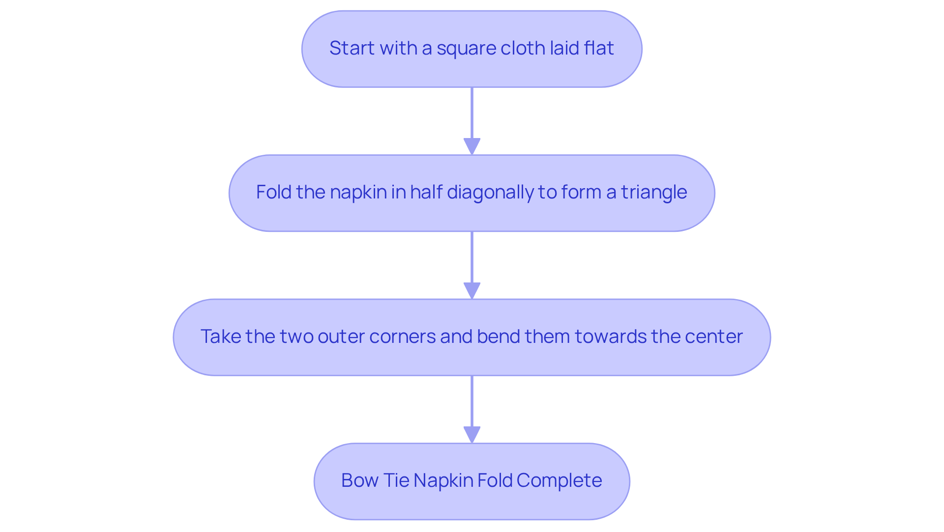Follow the boxes from top to bottom to see how to create the Bow Tie Napkin Fold. Each step guides you through the process, making it easy to impress your guests with this charming napkin style.