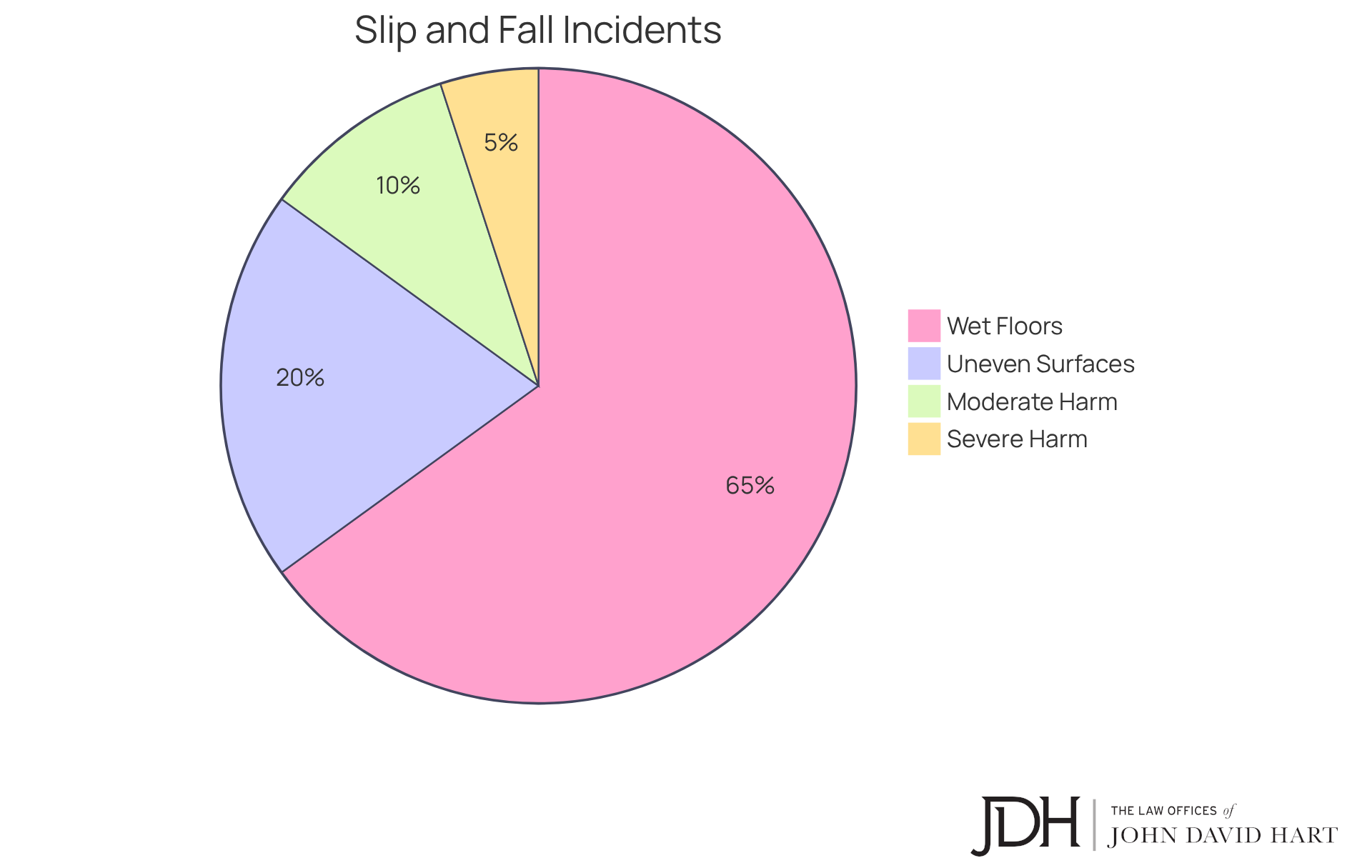 4 Key Steps to Maximize Your Slip and Fall Settlements - The Law ...