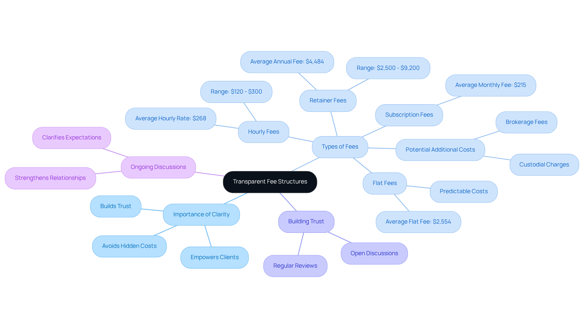 4 Best Practices for Family Legacy Wealth Management for Young Parents ...