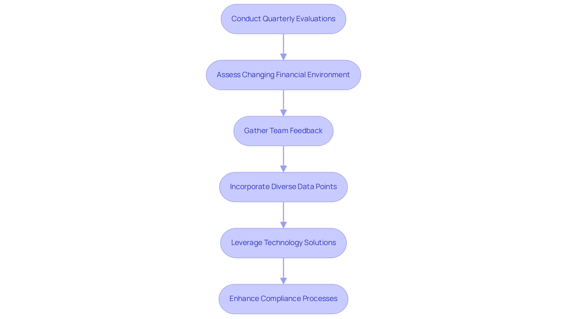 How to Conduct a Financial Risk Assessment for Legal Professionals: A Step-by-Step Guide