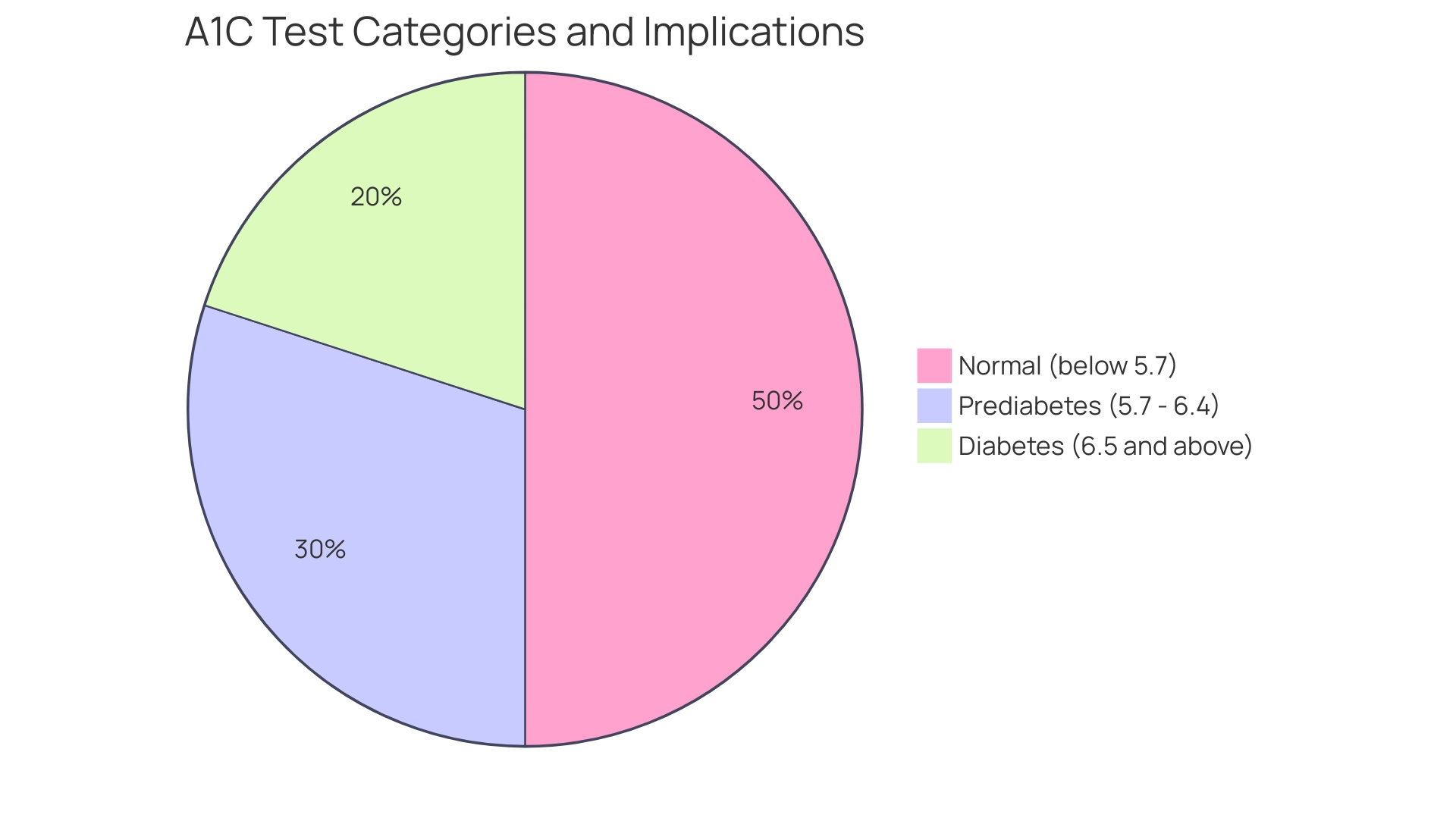 Understanding A1C Goals for Diabetics: An In-Depth Tutorial on Management and Targets