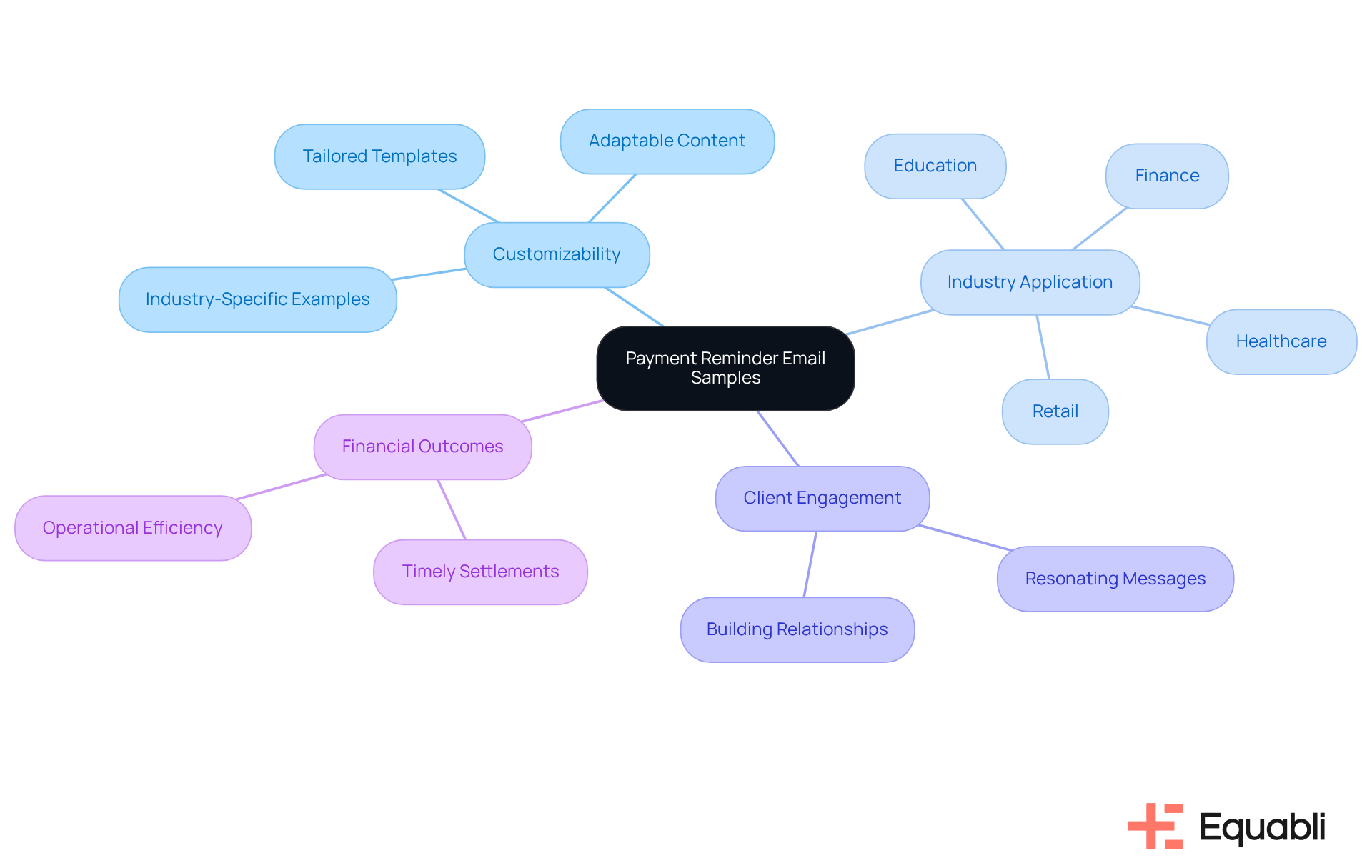 10 Professional Email Templates for Overdue Payment Reminders