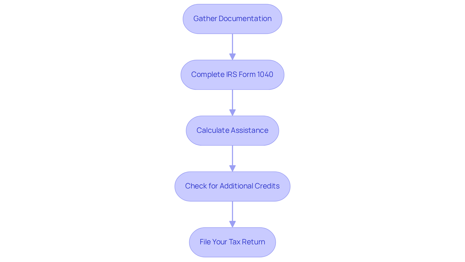 Claiming Your Mother as Dependent: A Step-by-Step Guide - Bright Advisers