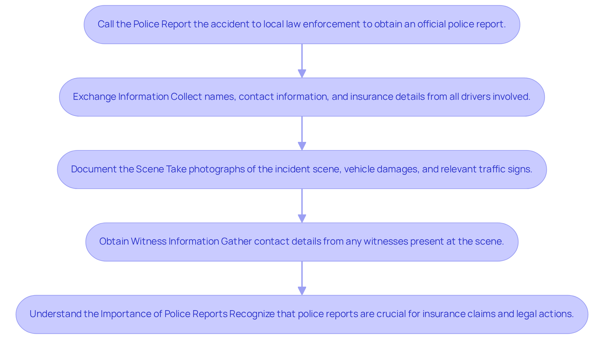 What to Do If You Crash Without Insurance: 5 Essential Steps