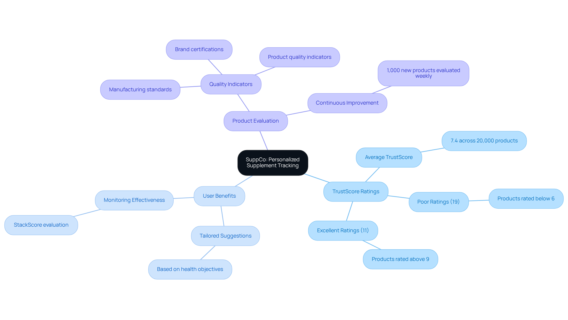 10 Best Supplement Tracking Software for Your Health Goals