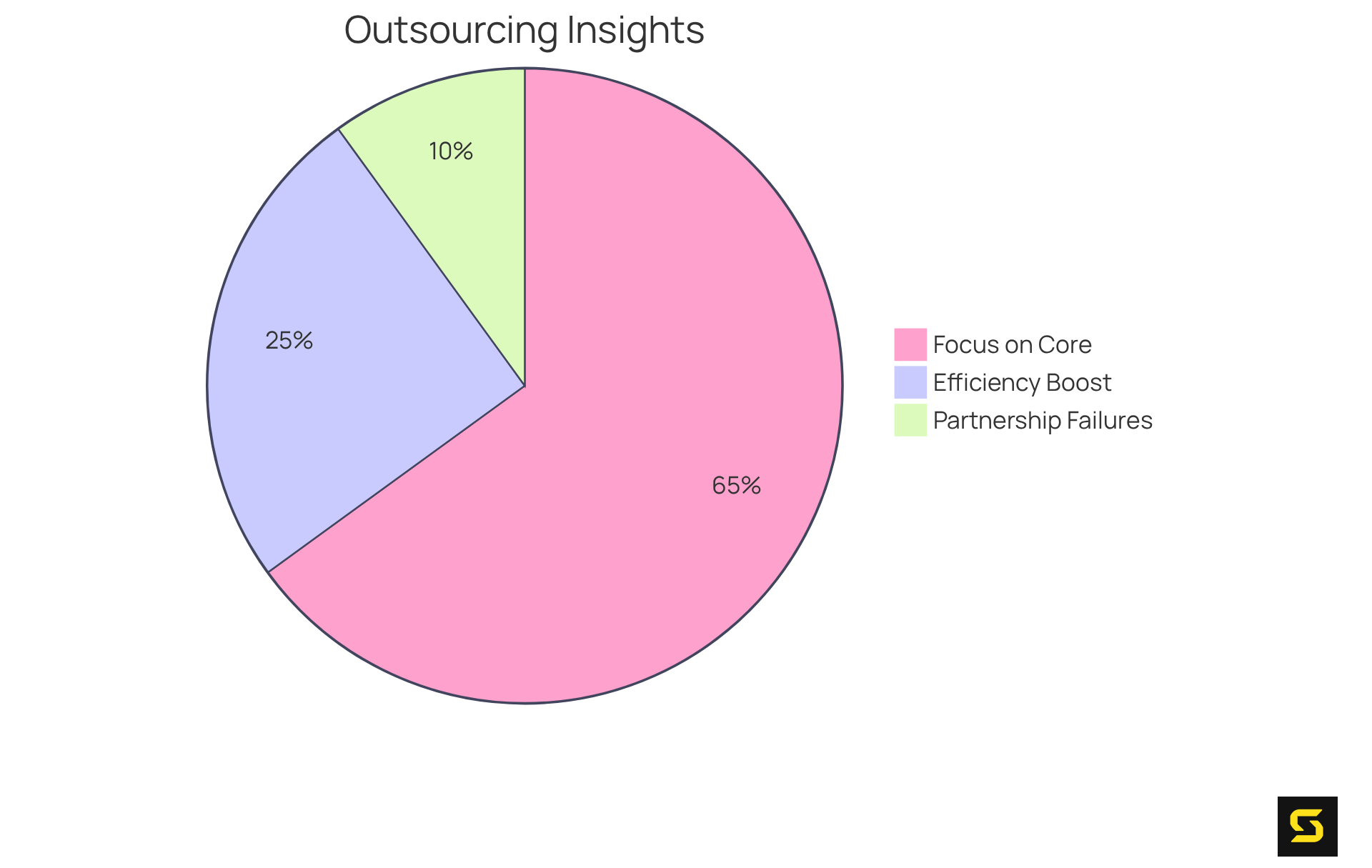 10 Benefits of Software Outsource for SaaS Product Owners