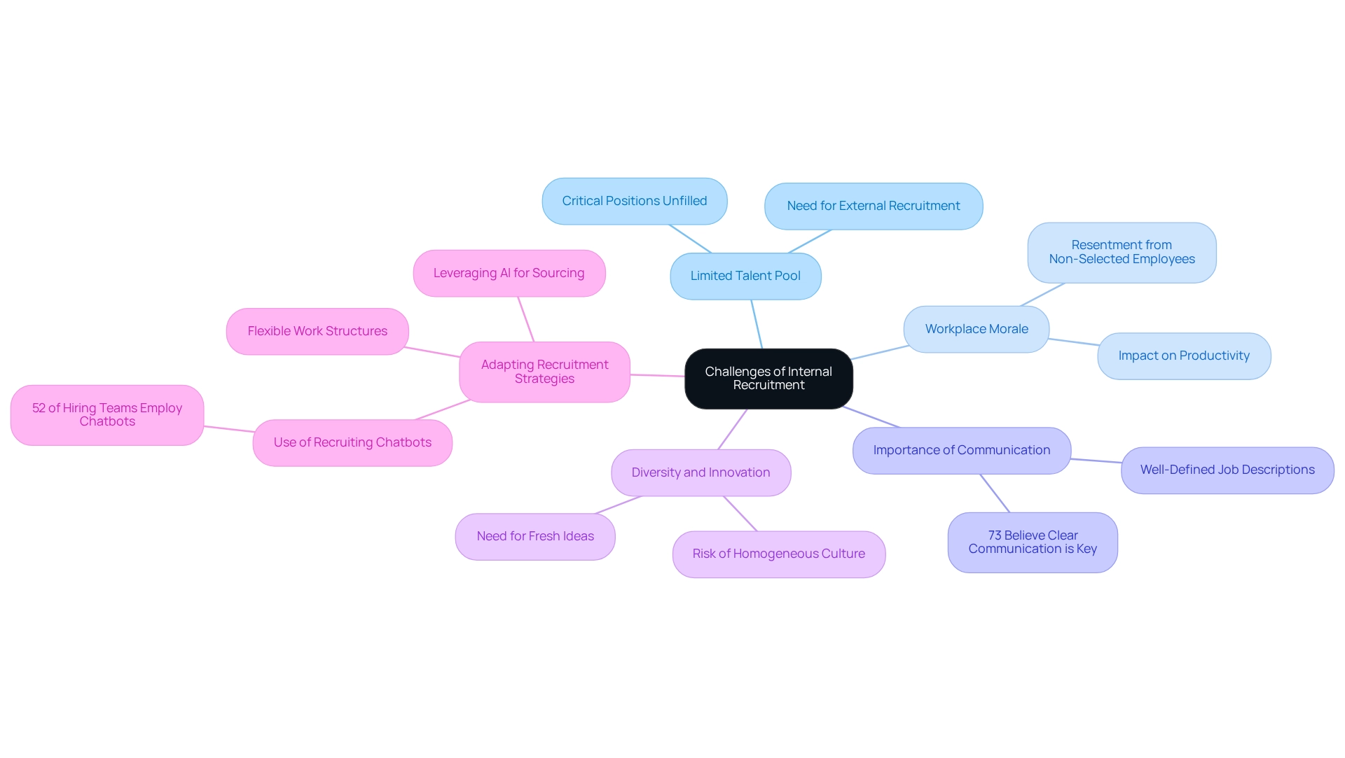 Comparing Recruitment Internal and External: Which Method Works Best ...