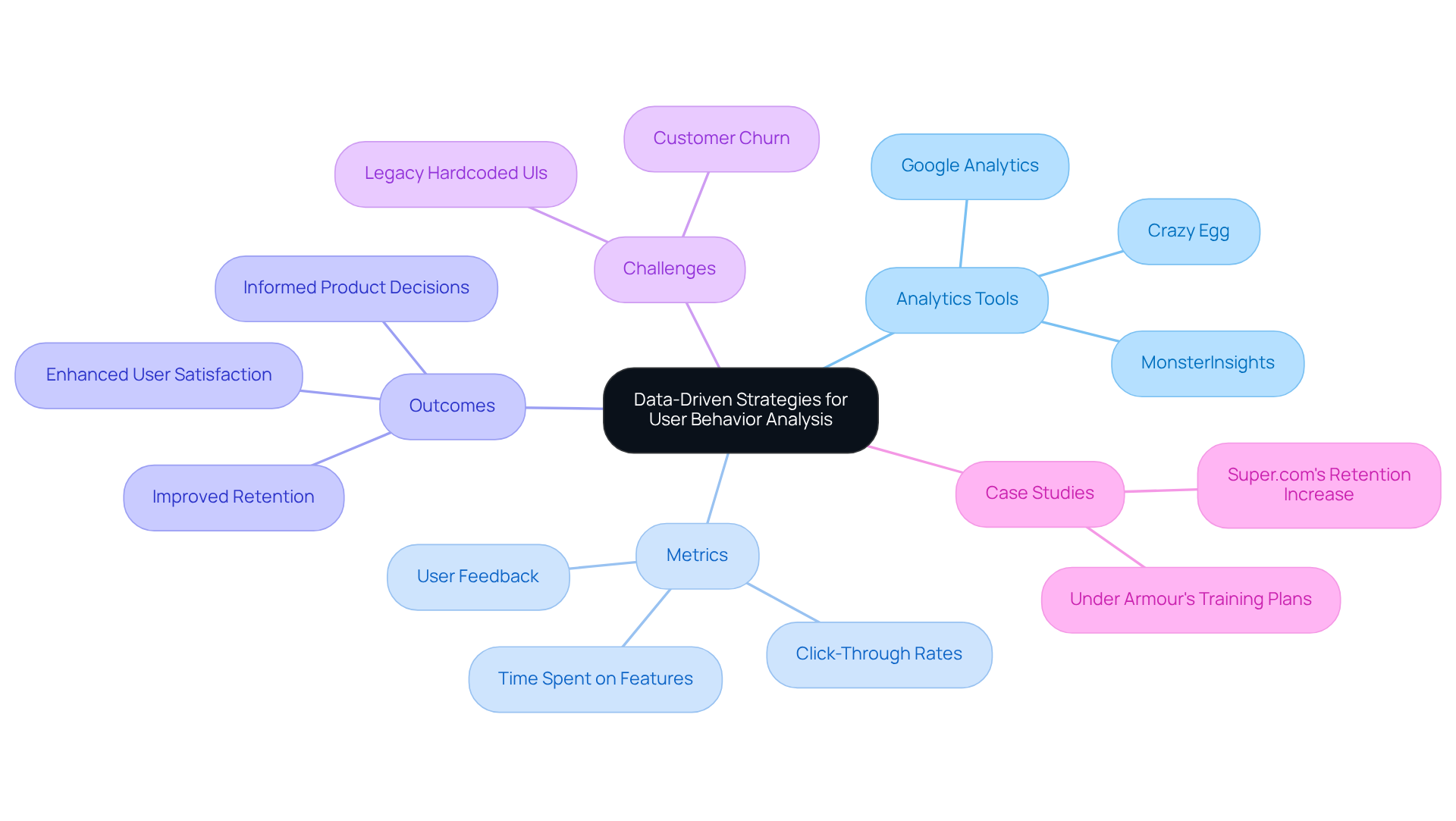 3 Best Practices for Dynamic User Experiences in AI-Driven Applications