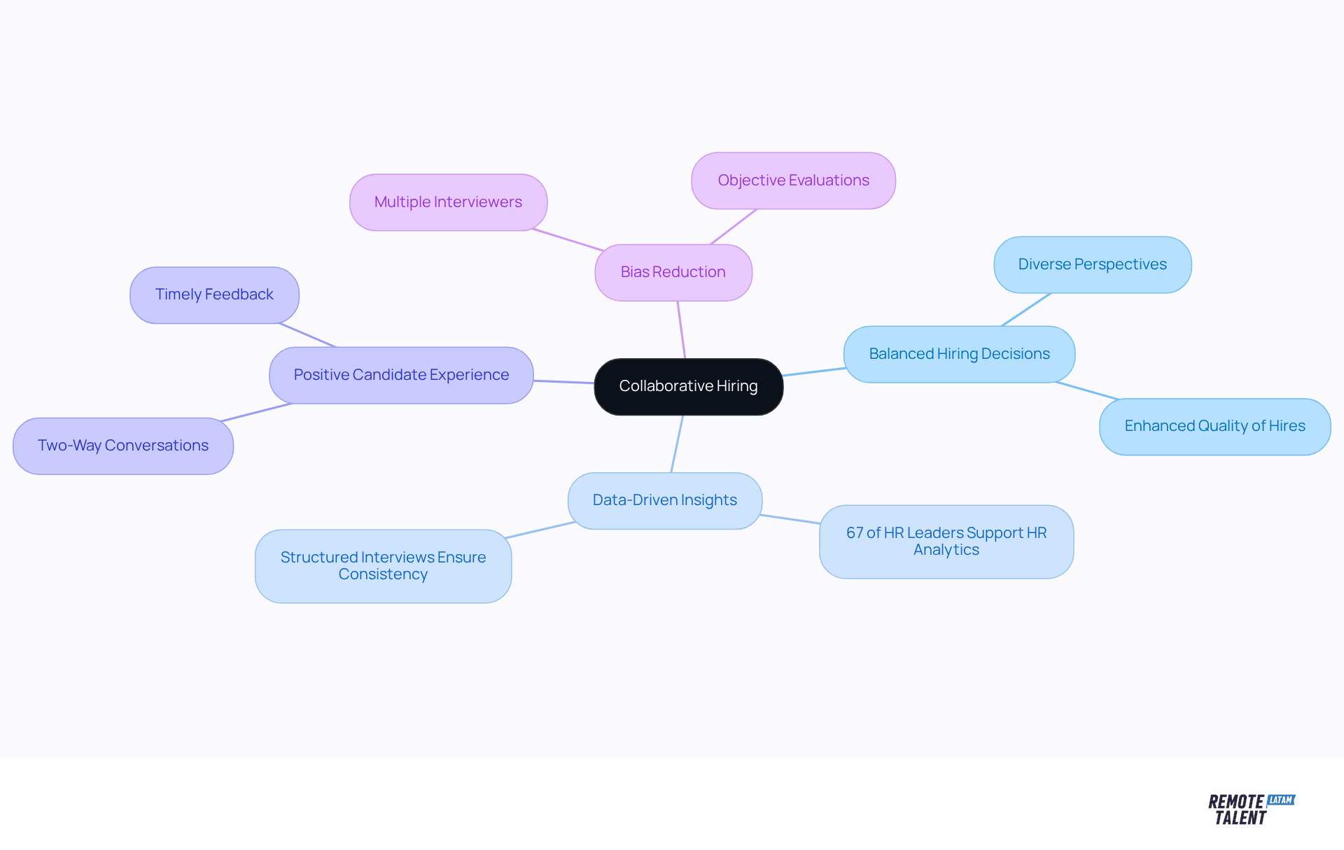 5 Best Practices for the Selection of Employees Process in Marketing ...