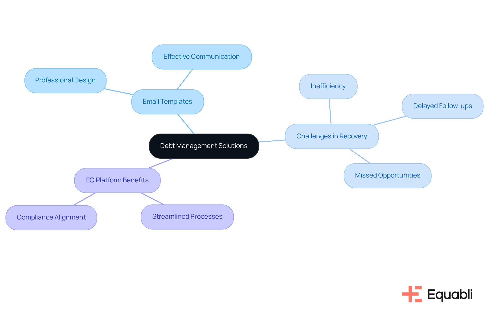 10 Professional Email Templates for Overdue Payment Reminders
