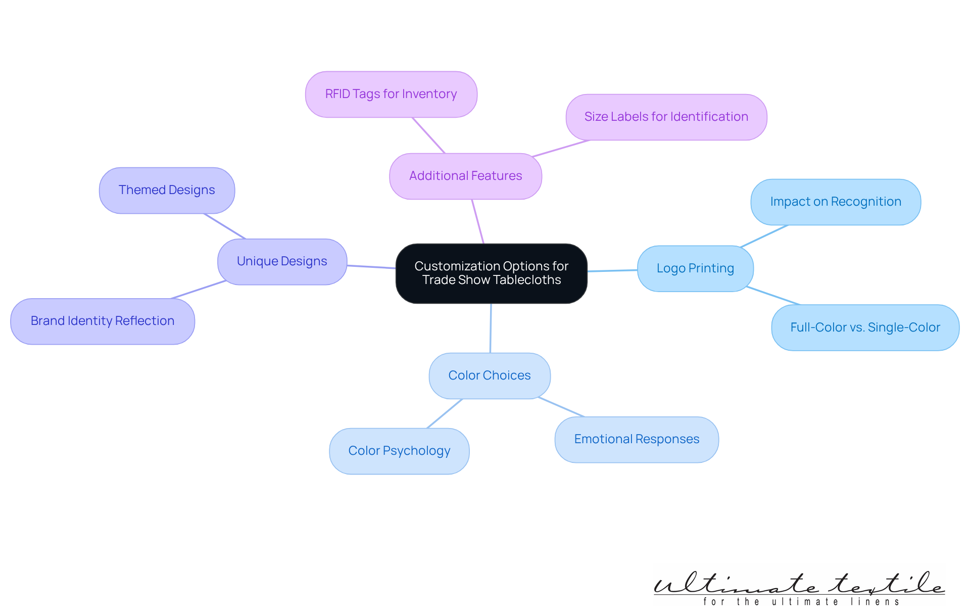 Select the Perfect Trade Show Tablecloth in 4 Easy Steps