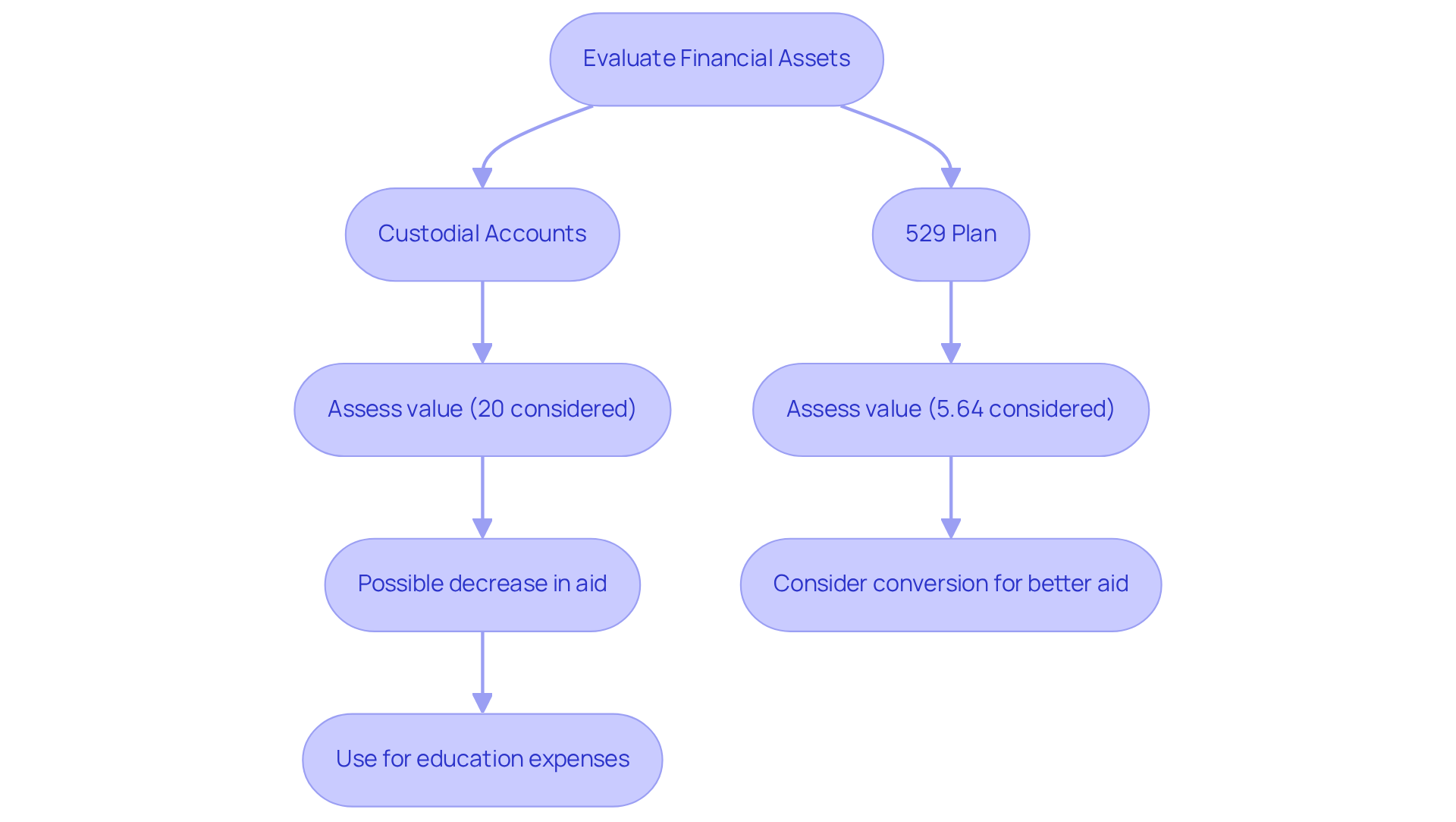 7 Essential UTMA Account Withdrawal Rules for Parents - Bright Advisers
