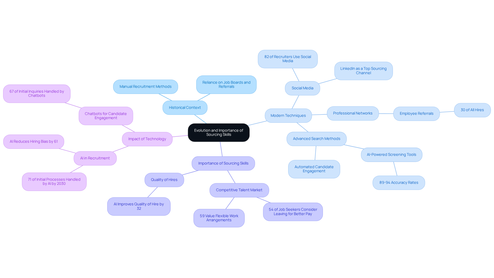 Understanding Sourcing Skills: Definition and Key Characteristics ...