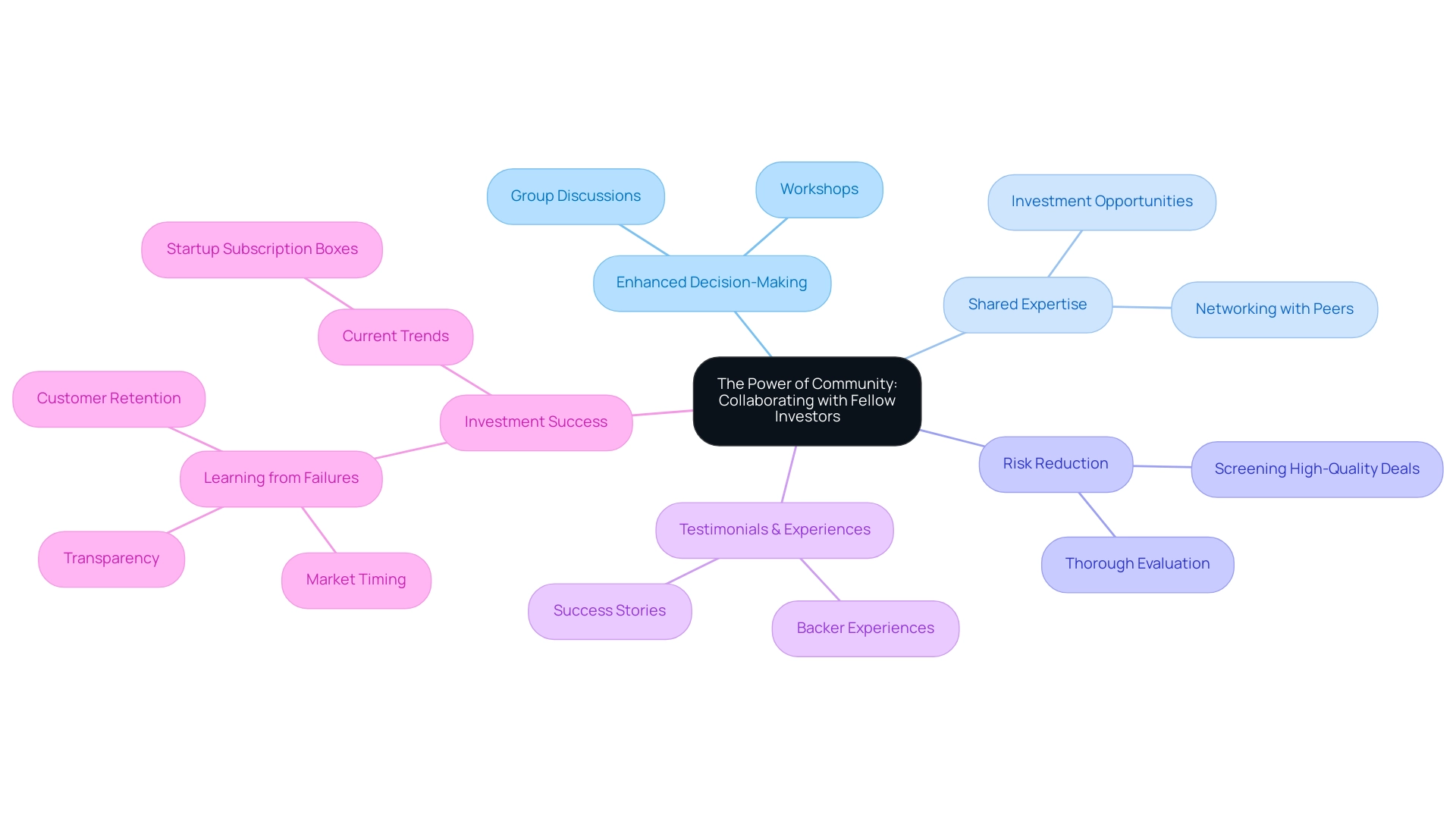 Caring for Your Investment Journey: Understanding Startup Company Equity for Tech Investors