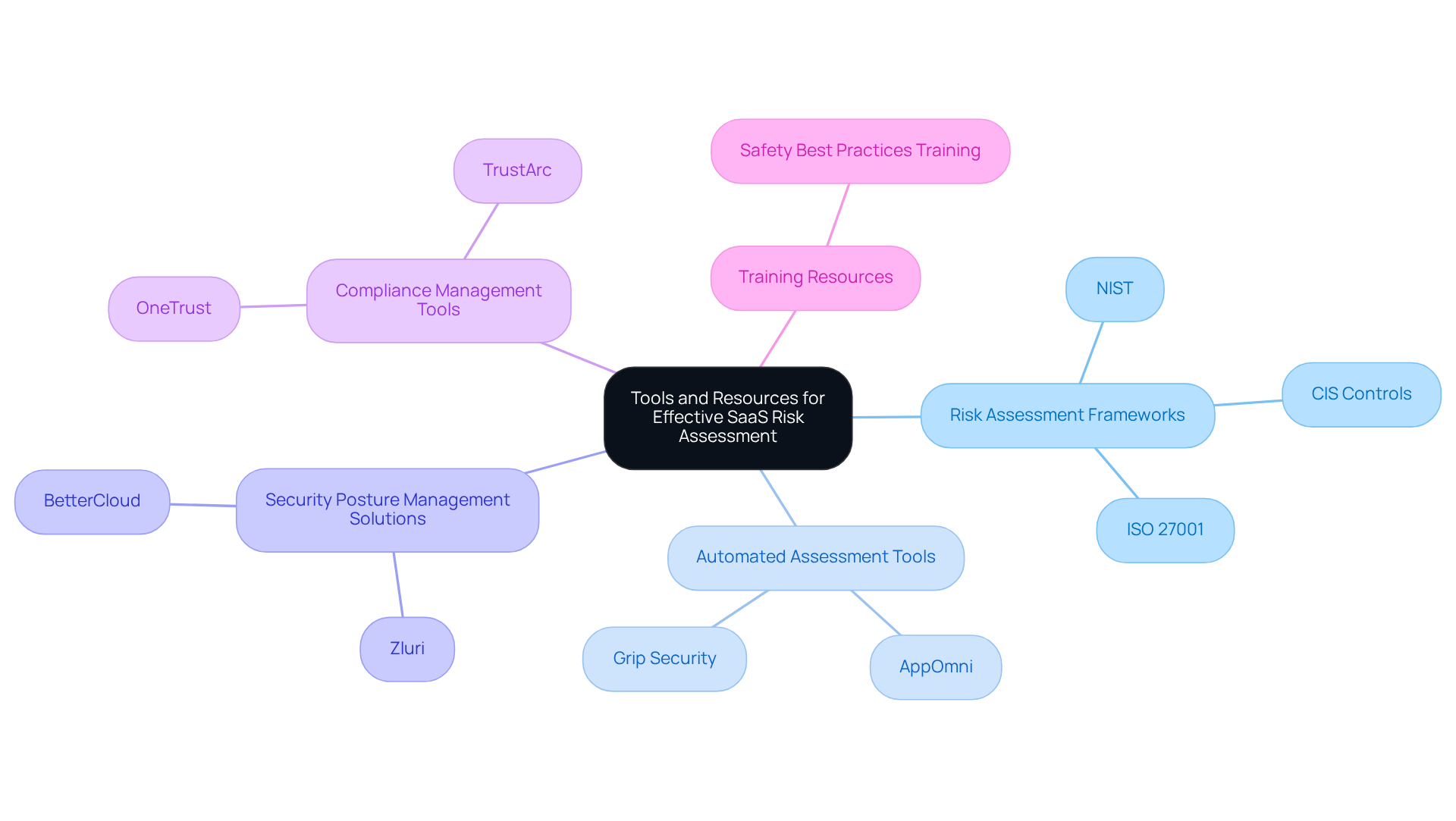 Master SaaS Risk Assessment: A Step-by-Step Guide for CISOs – Cygnostic