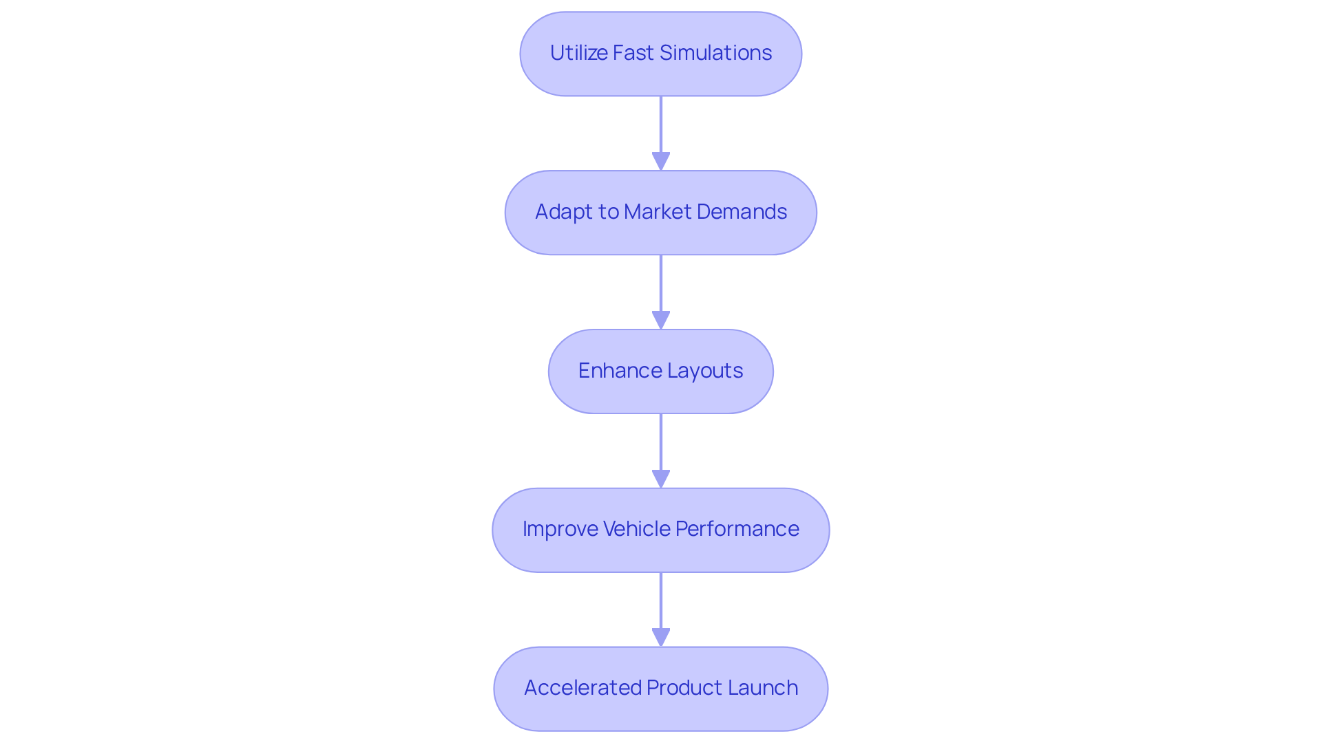 7 Benefits of Fast Aerodynamic Simulations for Automotive Engineering