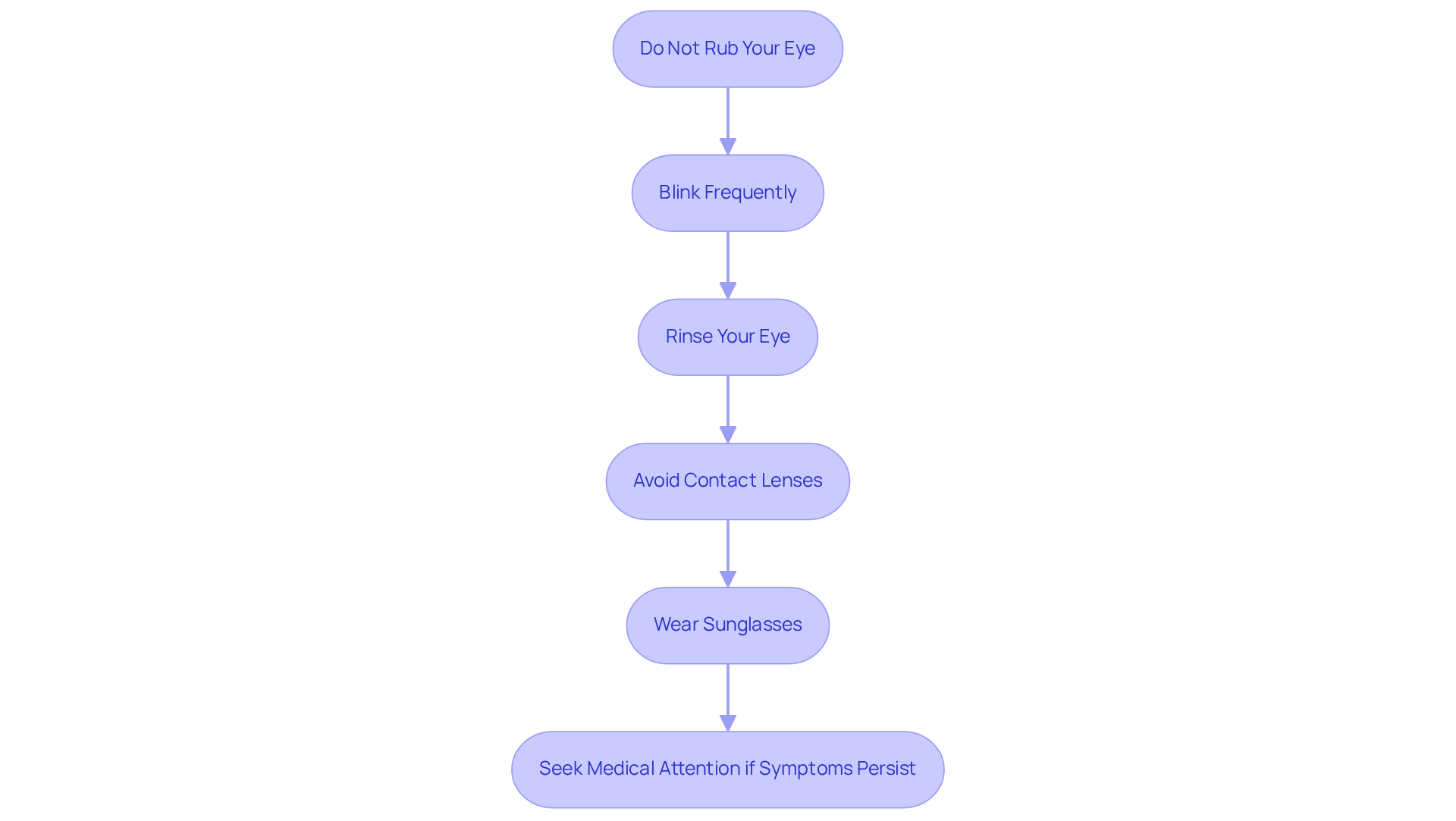 How to Handle Corneal Scratches: Steps for Relief and Recovery ...