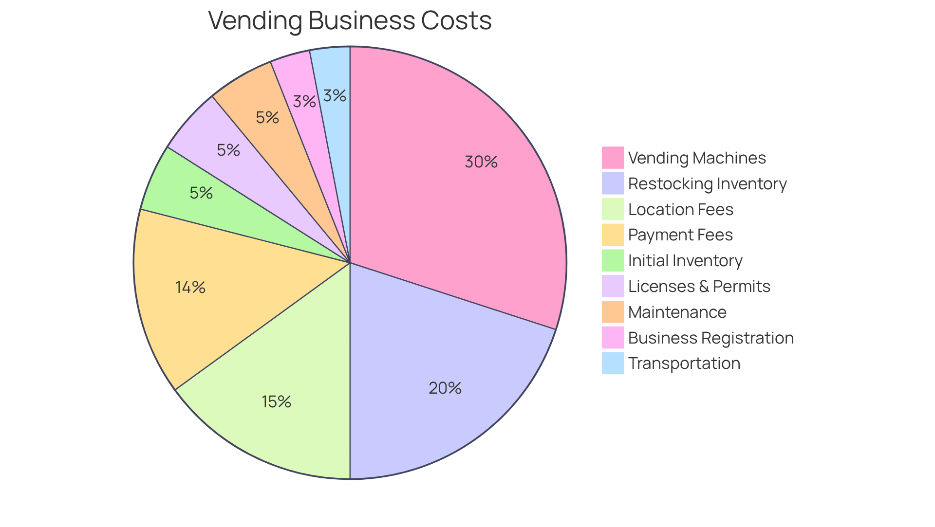 Each slice of the pie represents a different cost involved in starting and running your vending machine business. The size of each slice shows how much of your total budget it takes up — bigger slices mean higher costs. Each slice of the pie represents a different cost involved in starting and running your vending machine business. The size of each slice shows how much of your total budget it takes up — bigger slices mean higher costs.