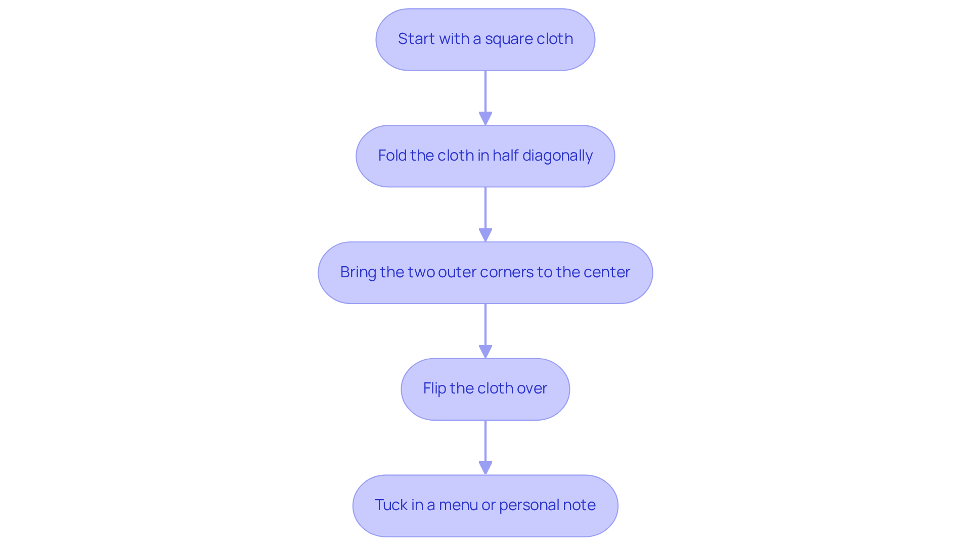 Each box shows a step in the folding process - follow the arrows to see how to create the envelope shape and add a personal touch.