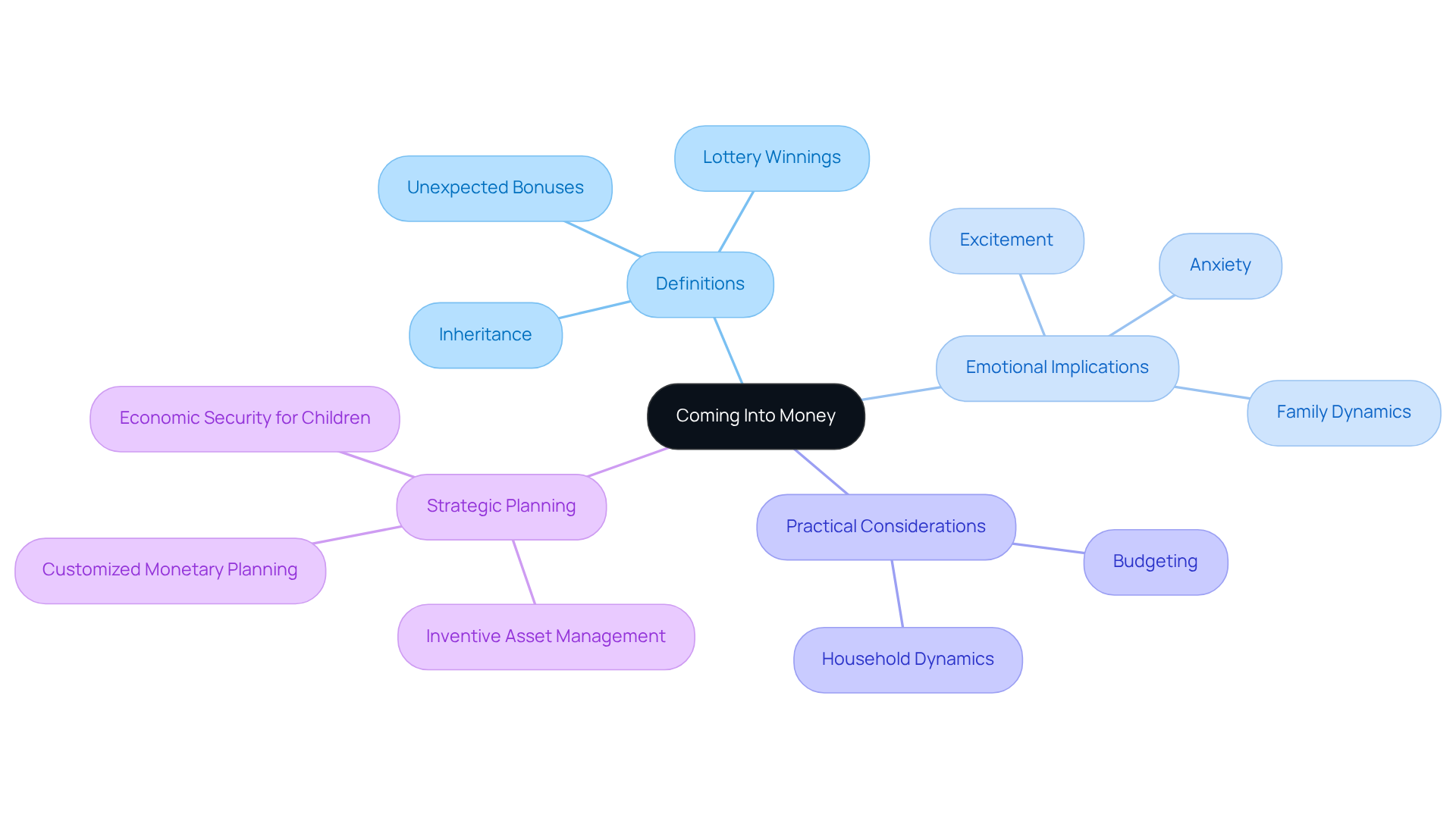 What to Do When You Come Into Money: A Guide for Young Parents - Bright ...