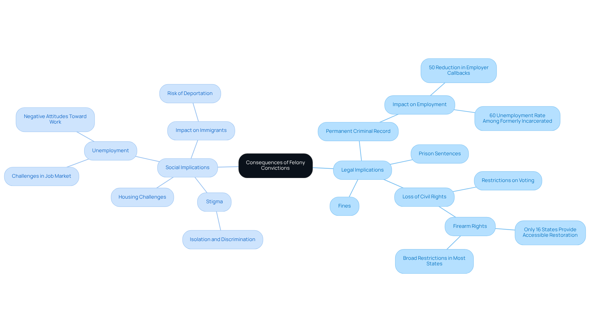 What is a Felony in the U.S.? Understanding Its Impact and Consequences