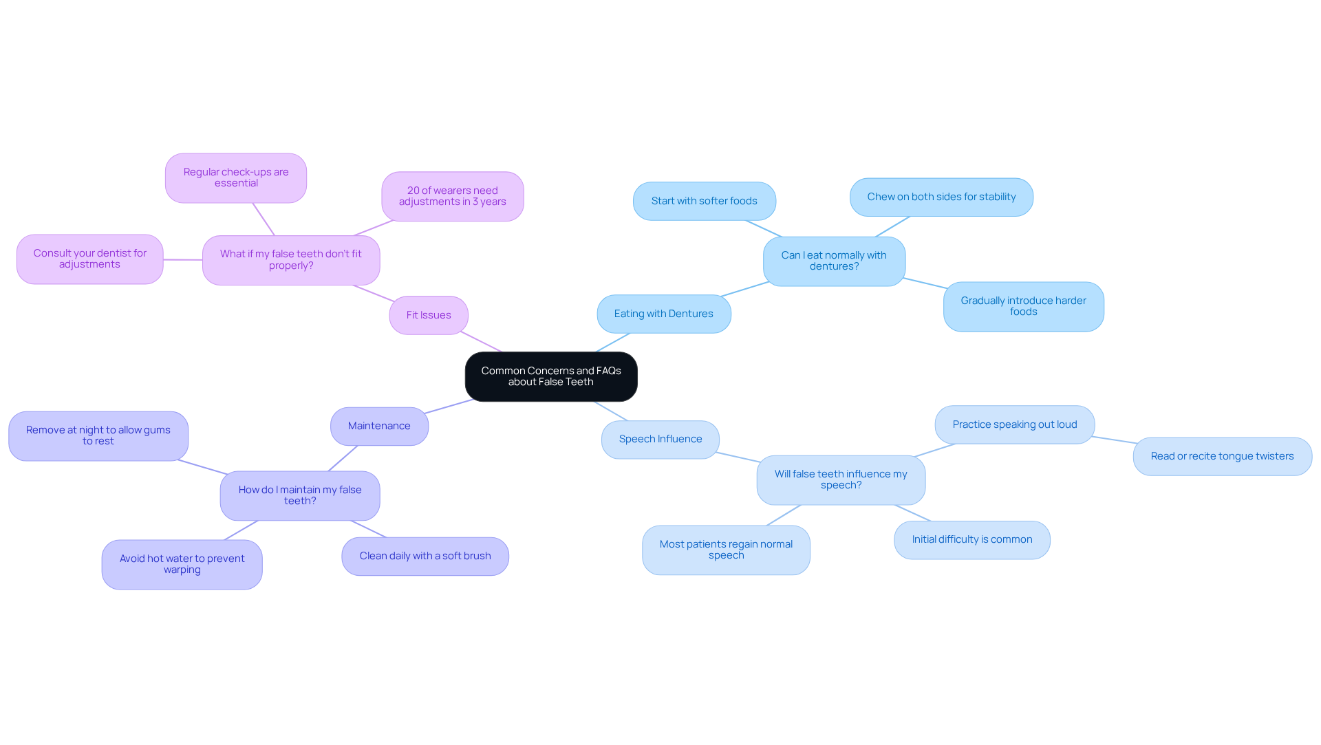 Can You Put Dentures Over Teeth? A Simple Step-by-Step Guide » DentKits