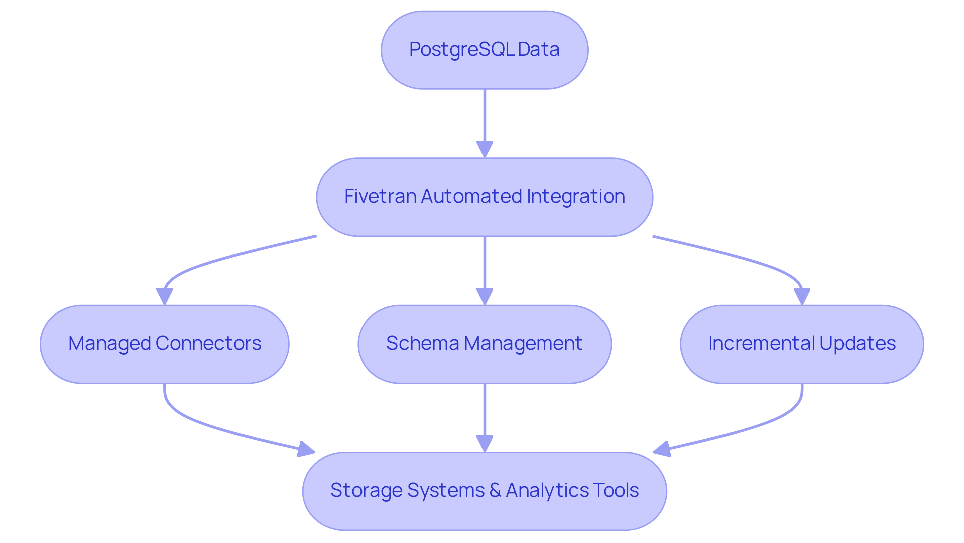 10 Scalable Solutions for PostgreSQL Data Warehouses You Need