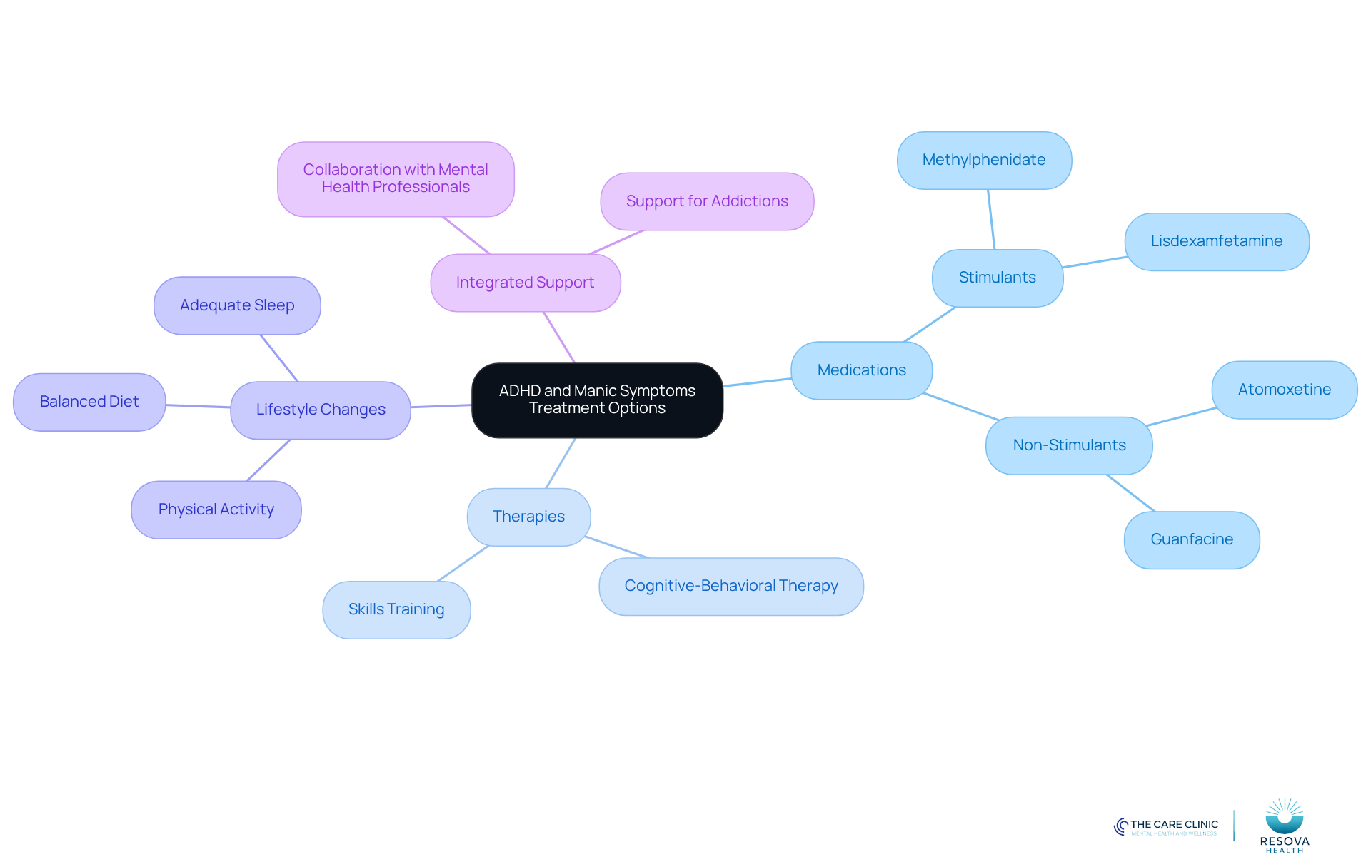 Understanding ADHD and Manic Symptoms: A Comprehensive Guide - CareClinic