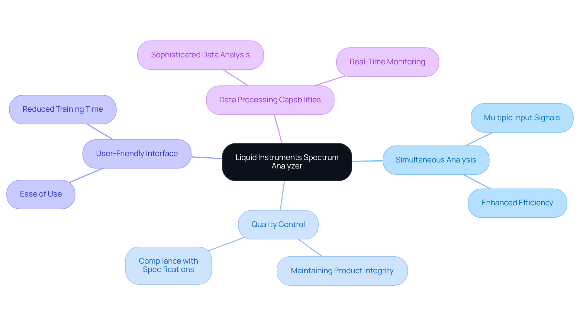 10 Essential Liquid Analyzers for Pharmaceutical Labs