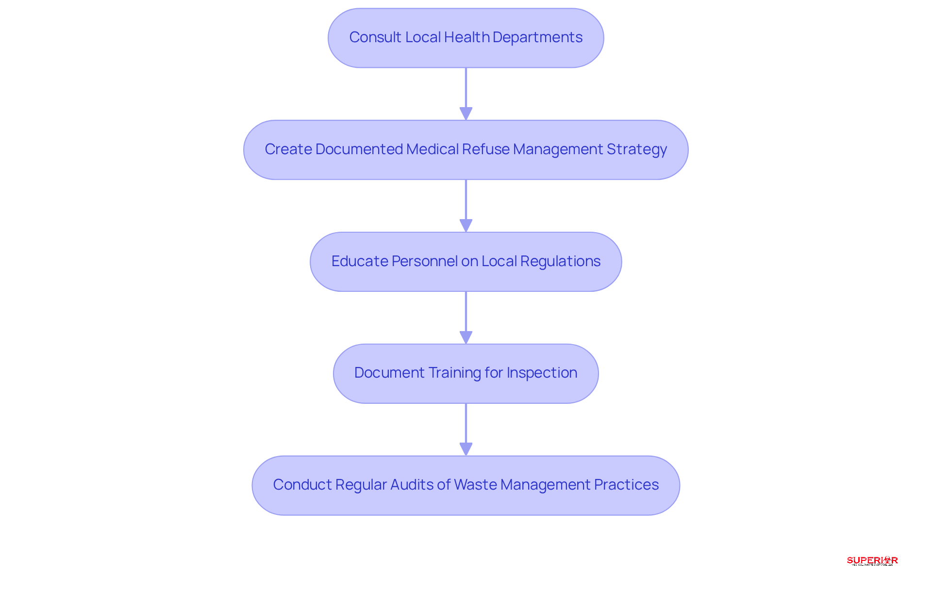 Best Practices for Insulin Needle Disposal in Healthcare Facilities ...