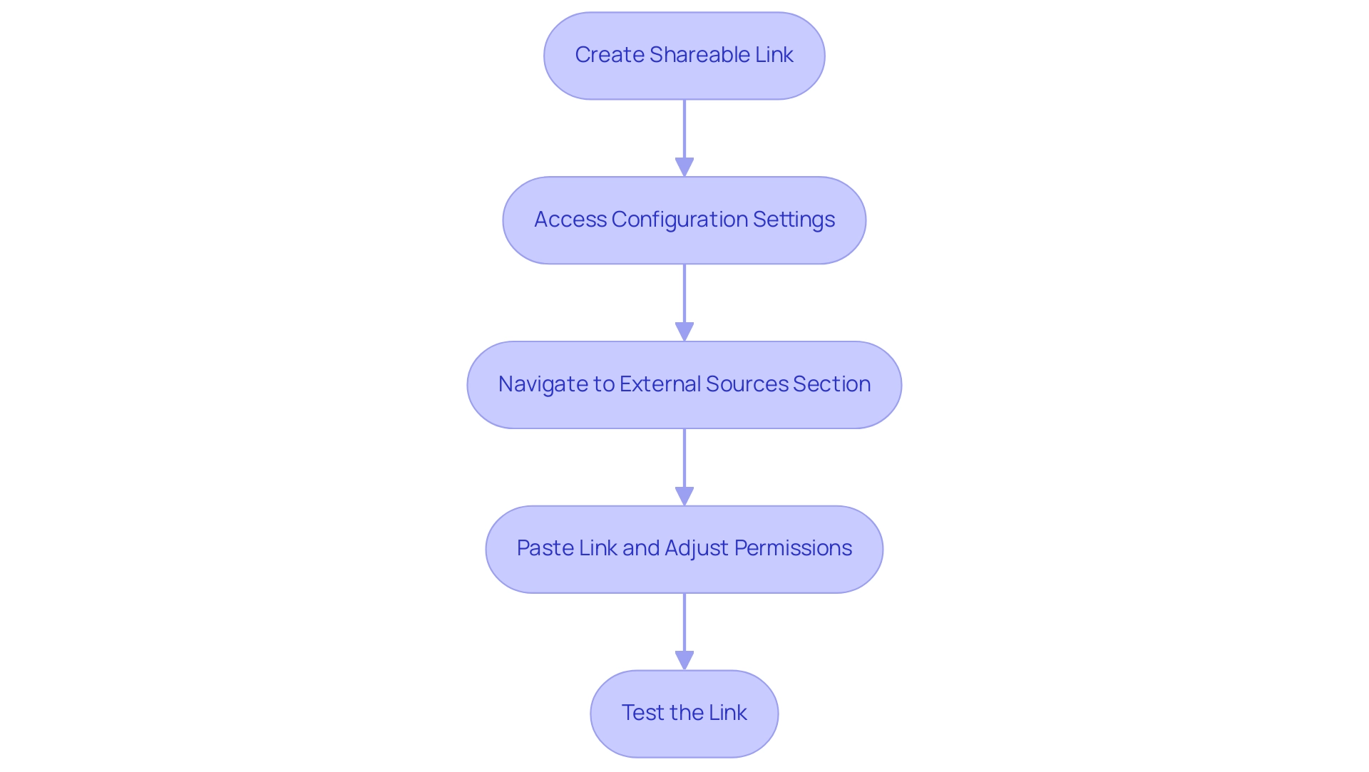 Mastering GitHub Helix: An In-Depth Tutorial for Developers