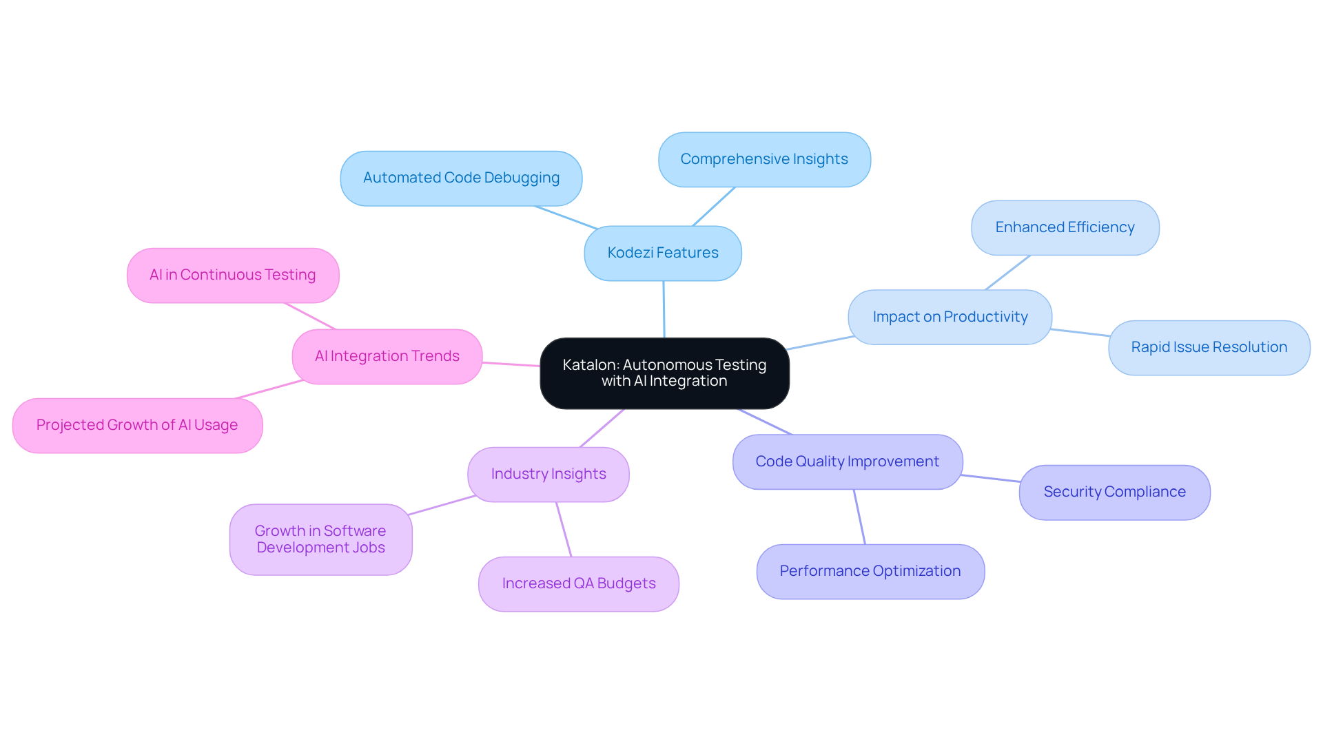 10 AI Quality Assurance Testing Tools to Boost Efficiency