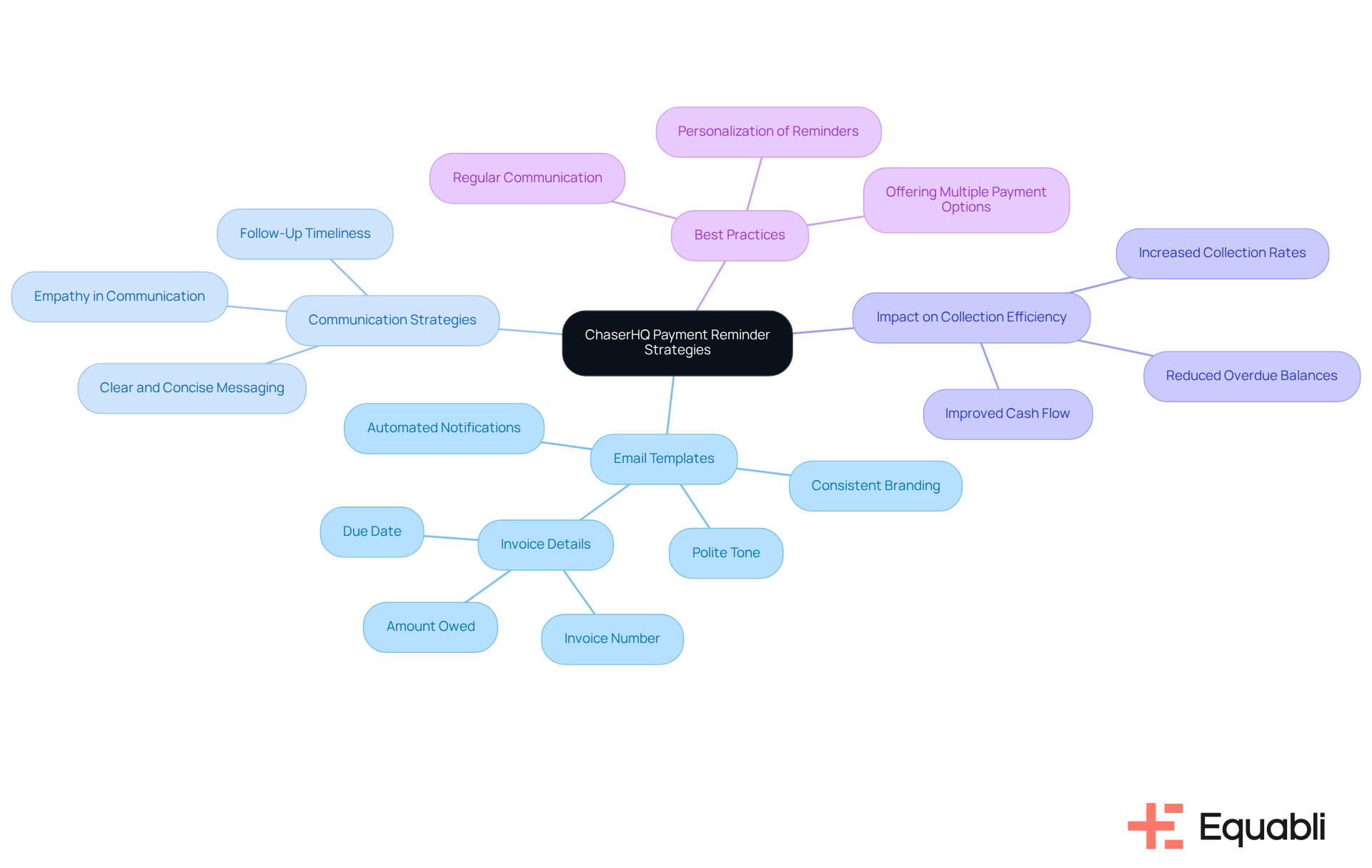 10 Polite Payment Reminder Strategies for Corporate Accounts Receivable