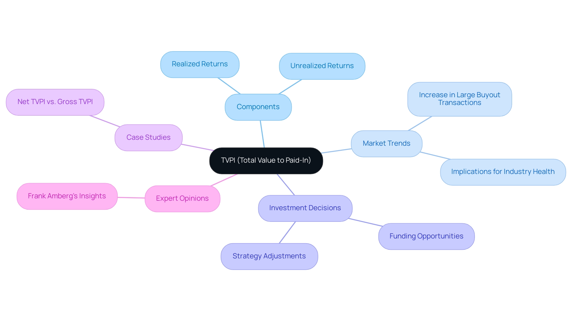 Understanding TVPI Definition: A Caring Guide for Investors