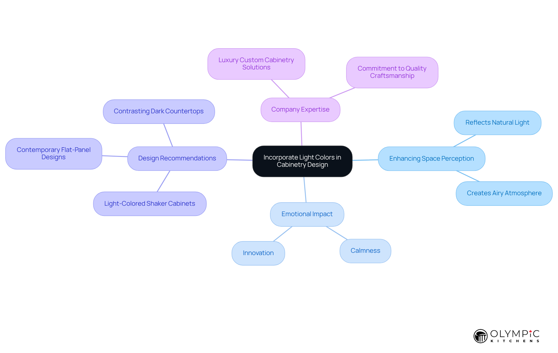 4 Small Condo Kitchen Design Ideas to Maximize Space and Style - Custom ...