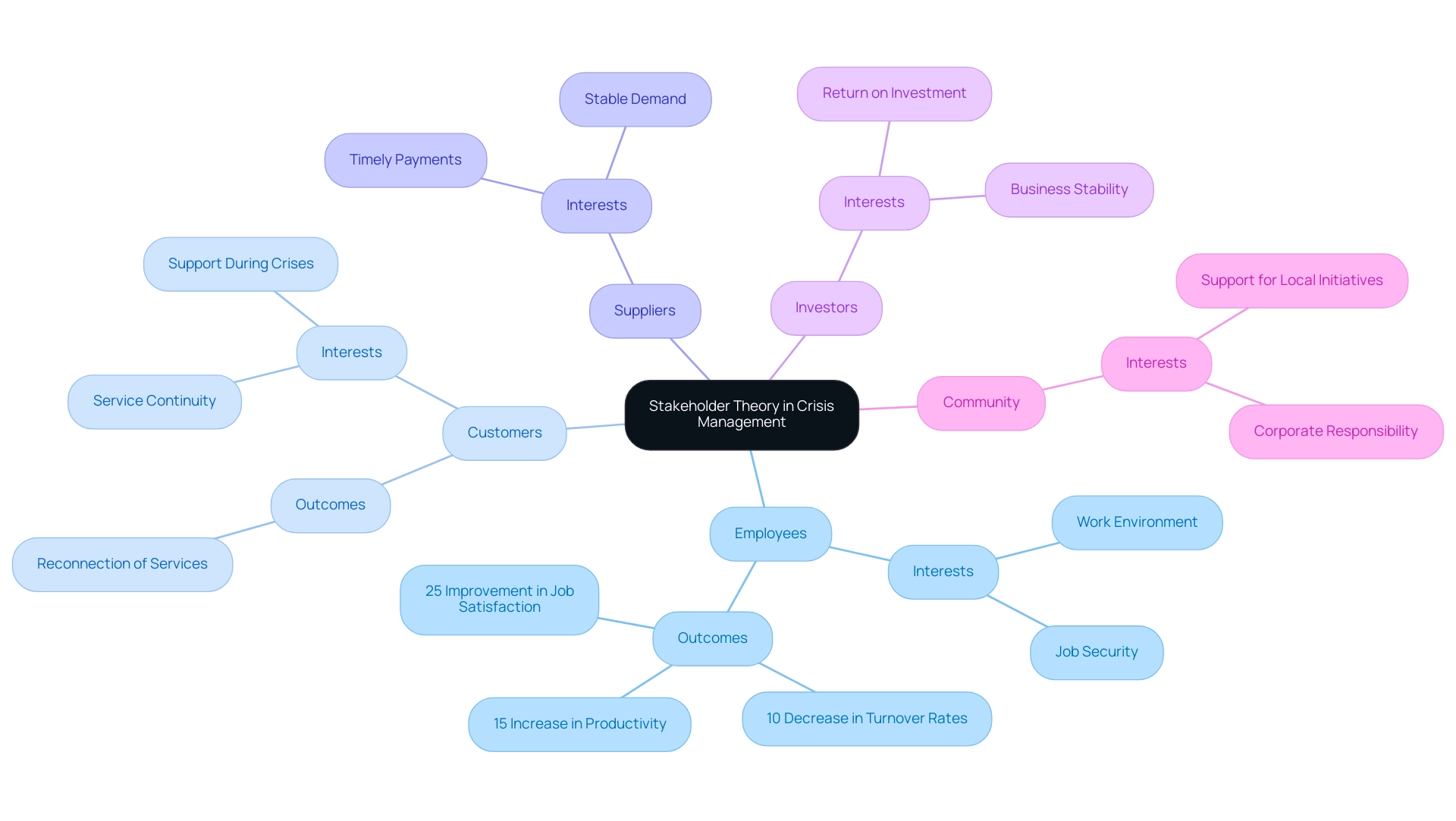 Understanding Stakeholder Theory of Crisis Management: A Comprehensive Tutorial