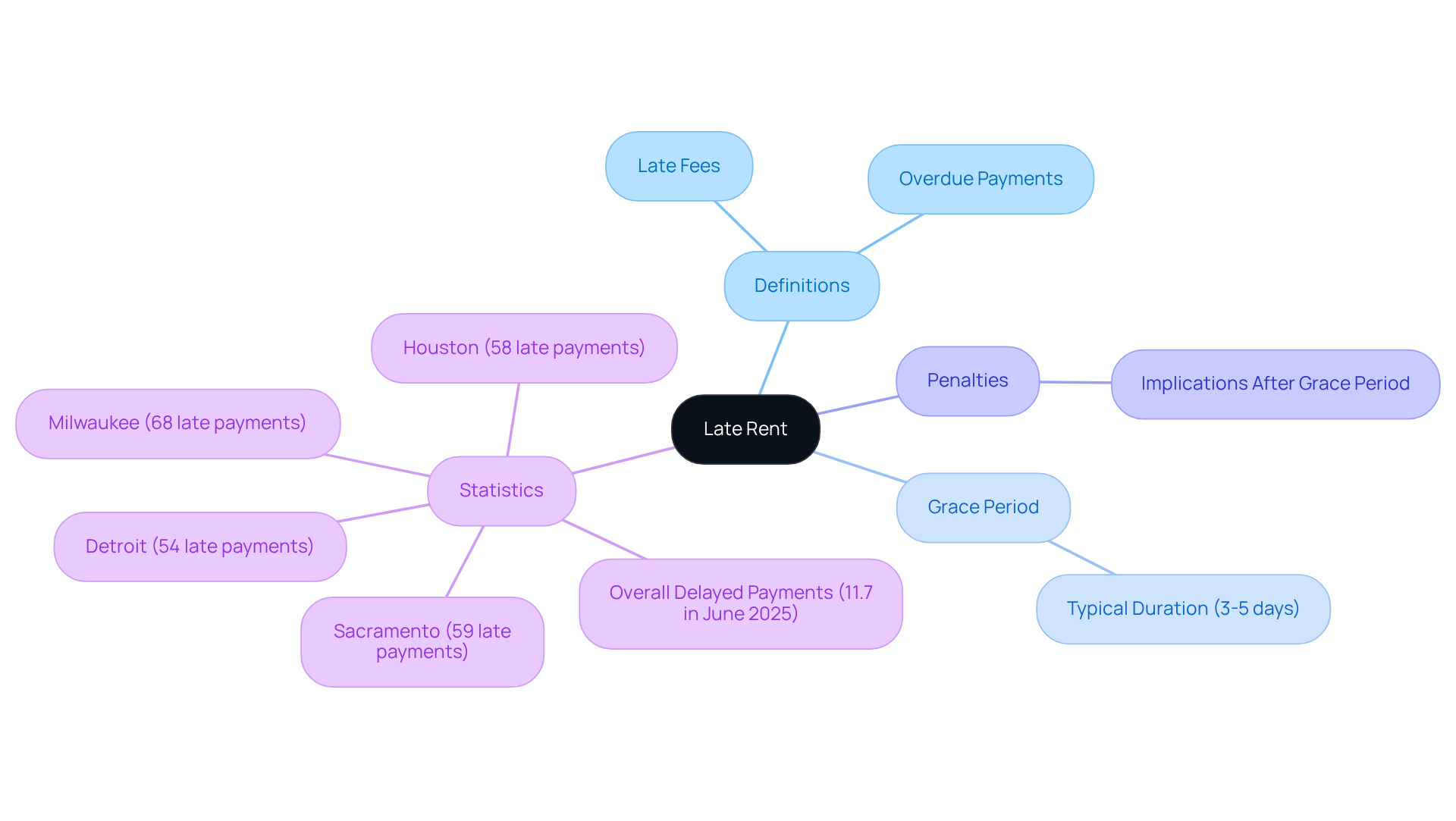 5 Steps to Create a Step-by-Step Plan to Fix Late Rent