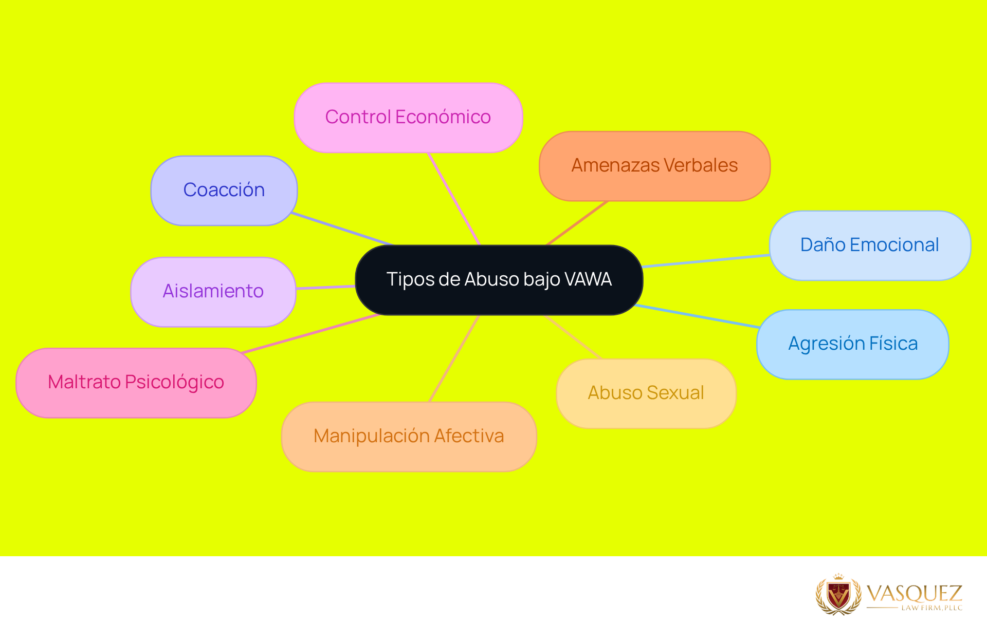 Cada rama representa una forma de abuso reconocida por la ley. Al seguir las ramas, puedes ver claramente las diferentes conductas que se consideran abusivas. Cada rama representa una forma de abuso reconocida por la ley. Al seguir las ramas, puedes ver claramente las diferentes conductas que se consideran abusivas.
