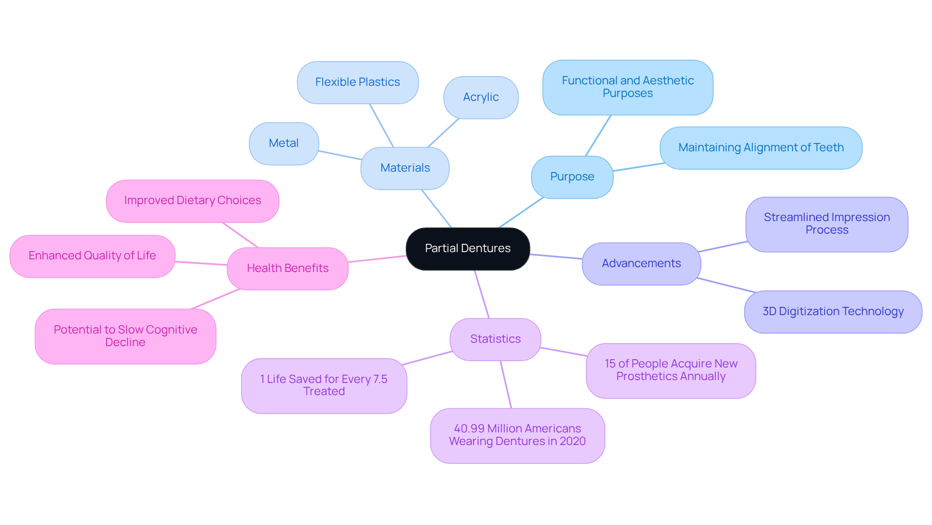 What Are the Types of Partial Dentures for Front Teeth? » DentKits