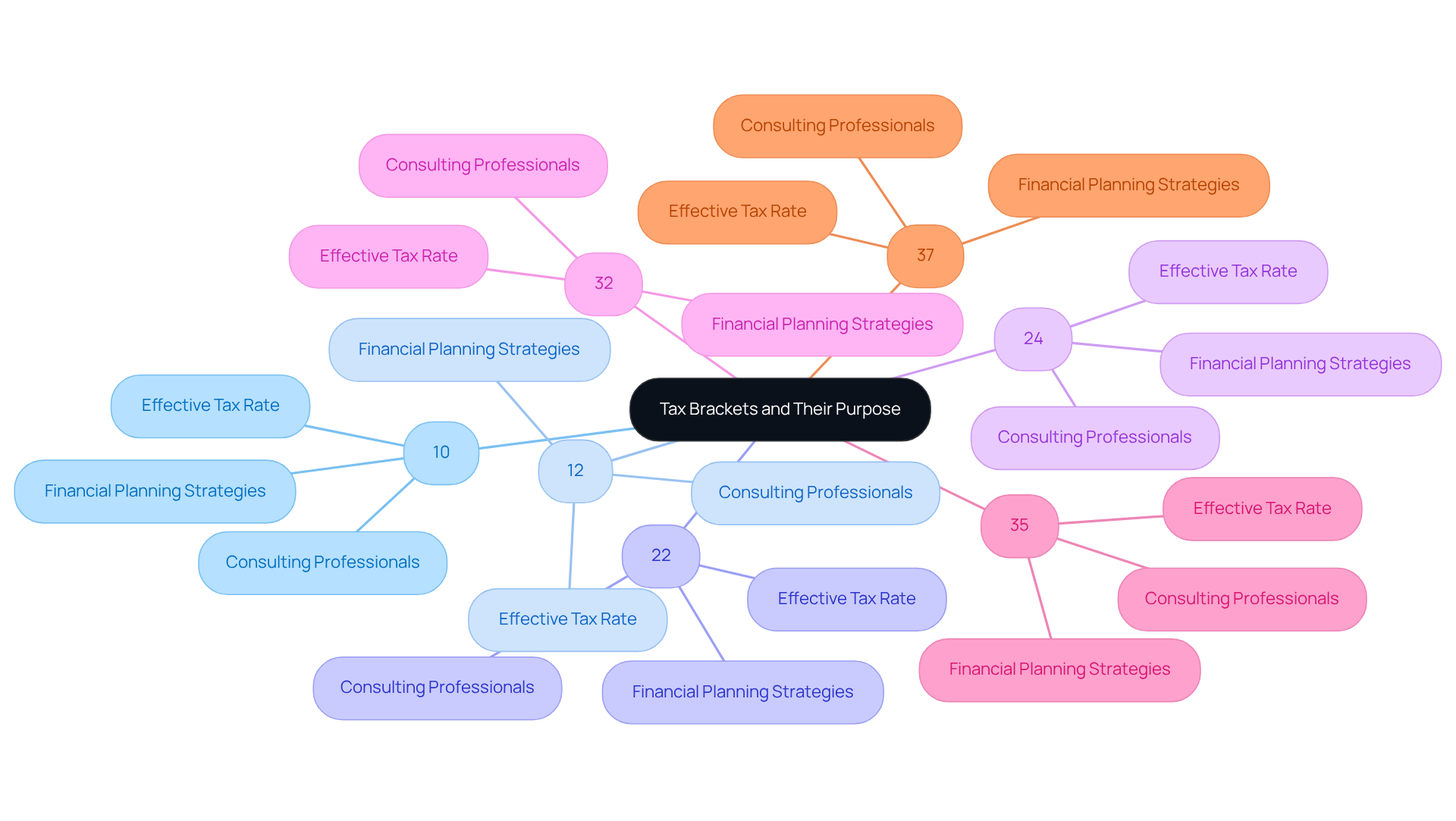 What Will Tax Brackets Be in 2026? Key Changes for Families - Bright ...