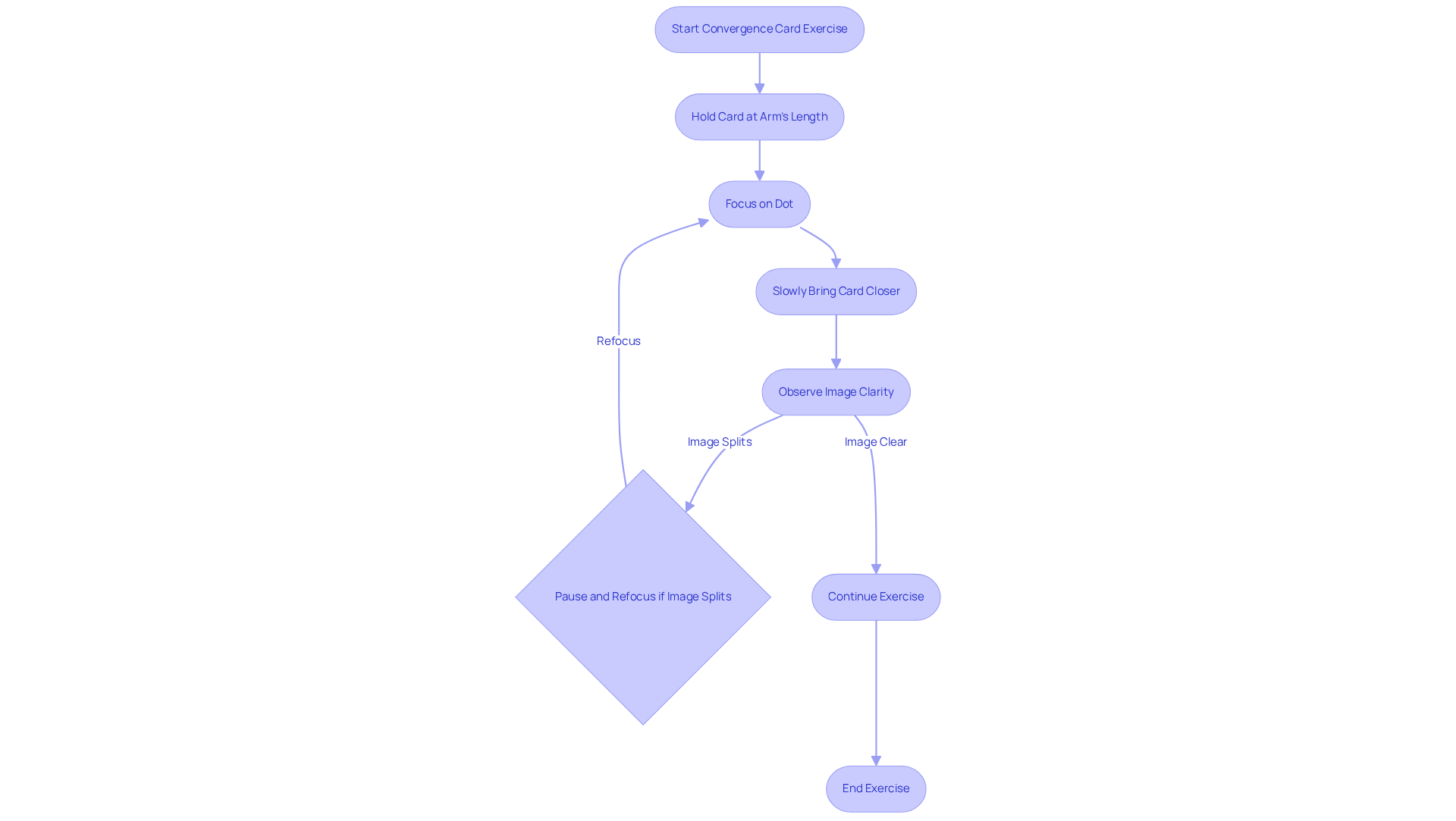 4 Effective Convergence Insufficiency Exercises for Better Vision ...